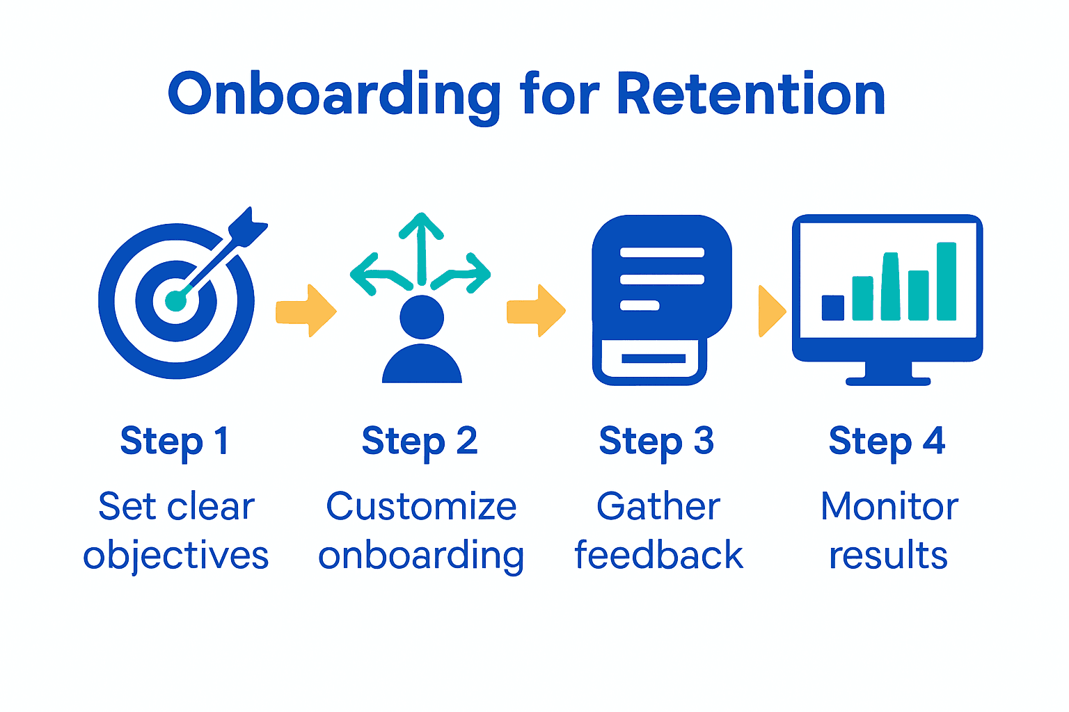 Onboarding Process Guide to Reduce Employee Turnover - OpenElevator
