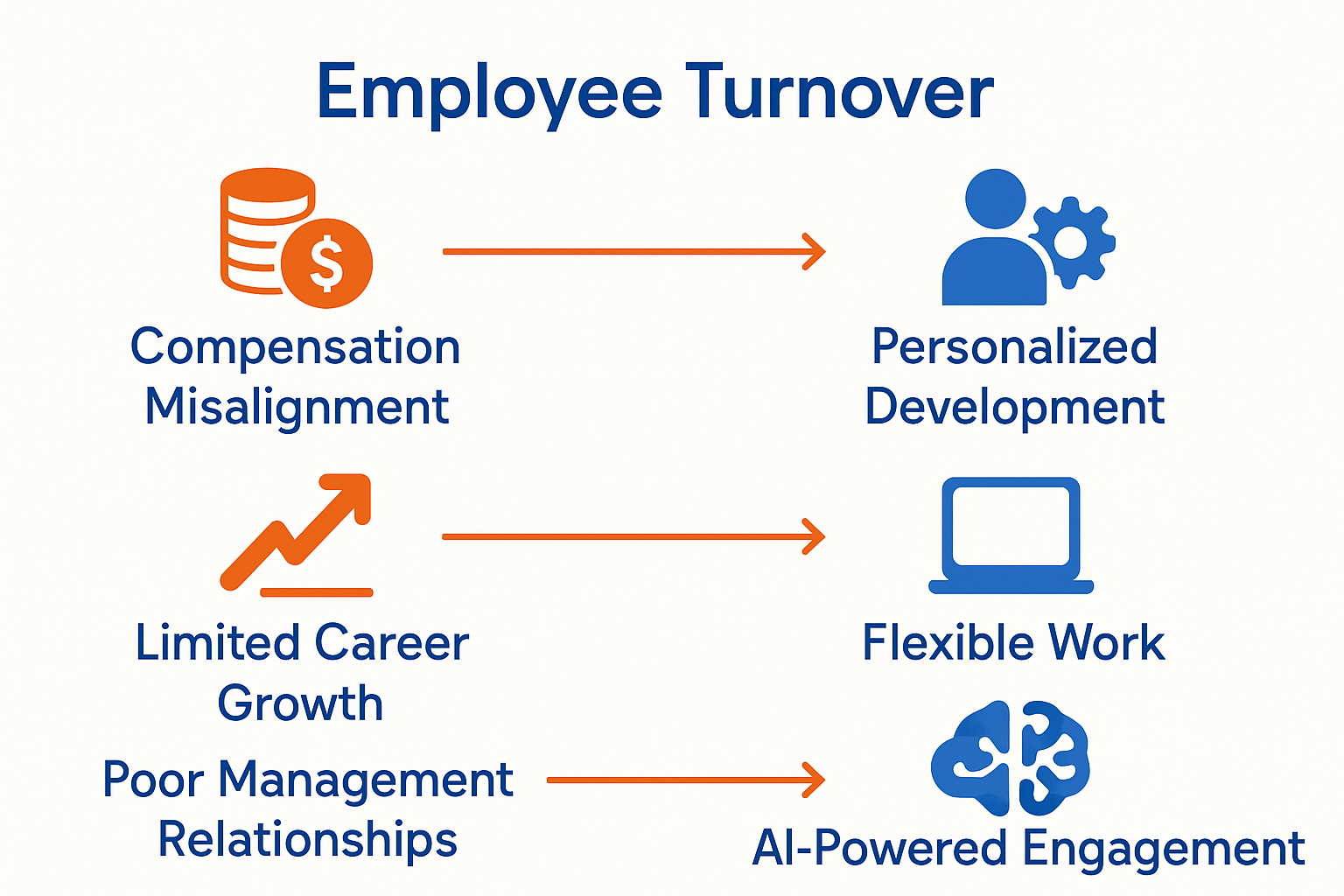 Complete Guide to Employee Retention Trends 2025 - OpenElevator
