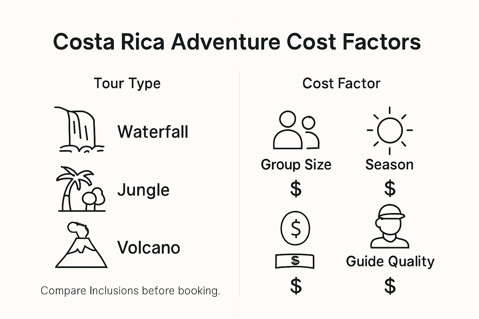 Costa Rica Adventure Concepts: Why They Matter