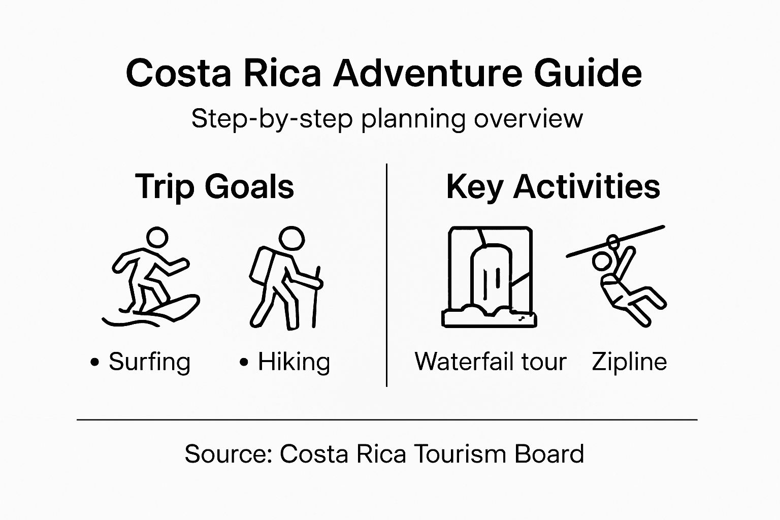 How to Plan Costa Rica Adventure: Ultimate Step-by-Step Guide