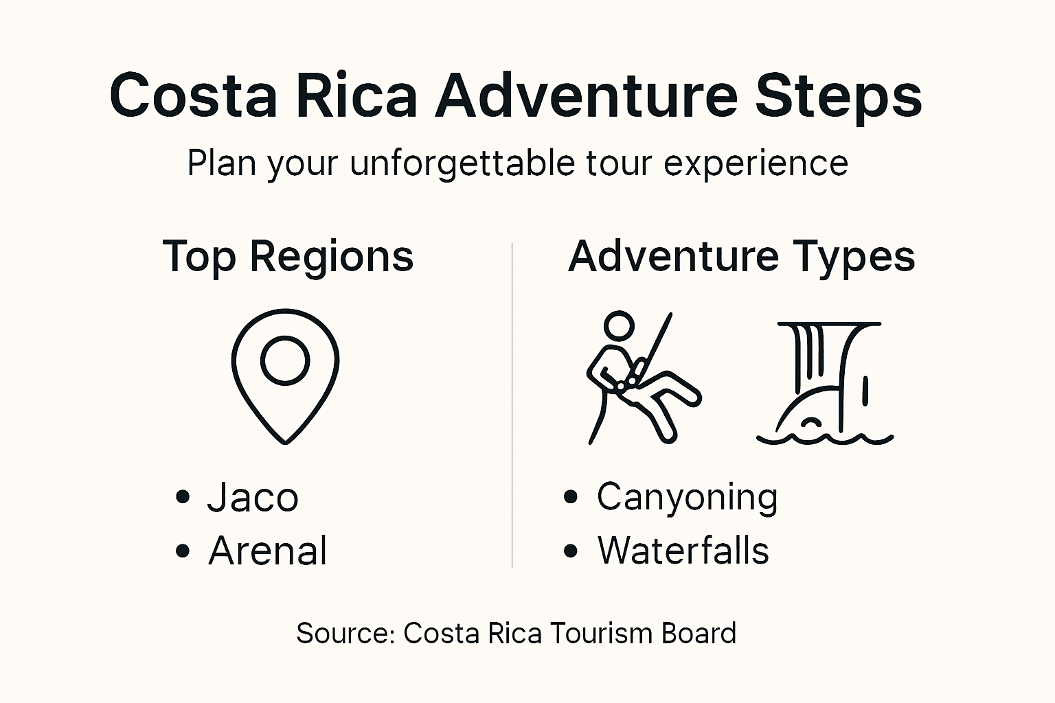 Step by Step Costa Rica Adventure for Unforgettable Tours