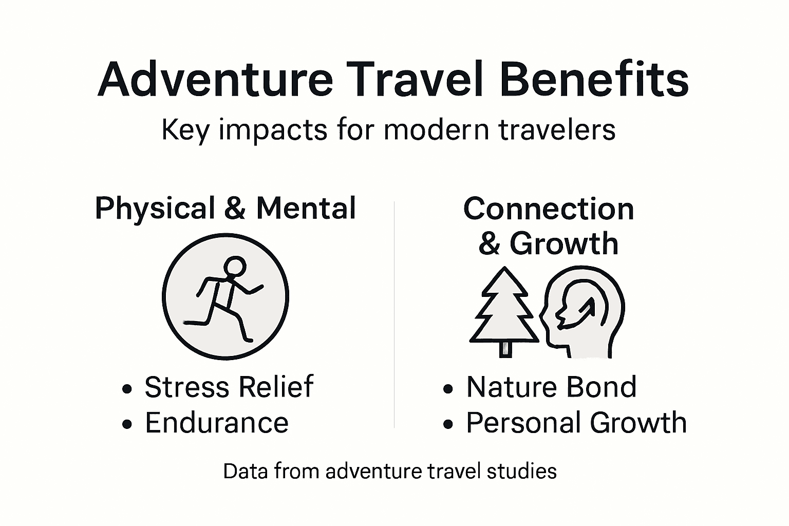Why Adventure Travel Matters for Modern Travelers