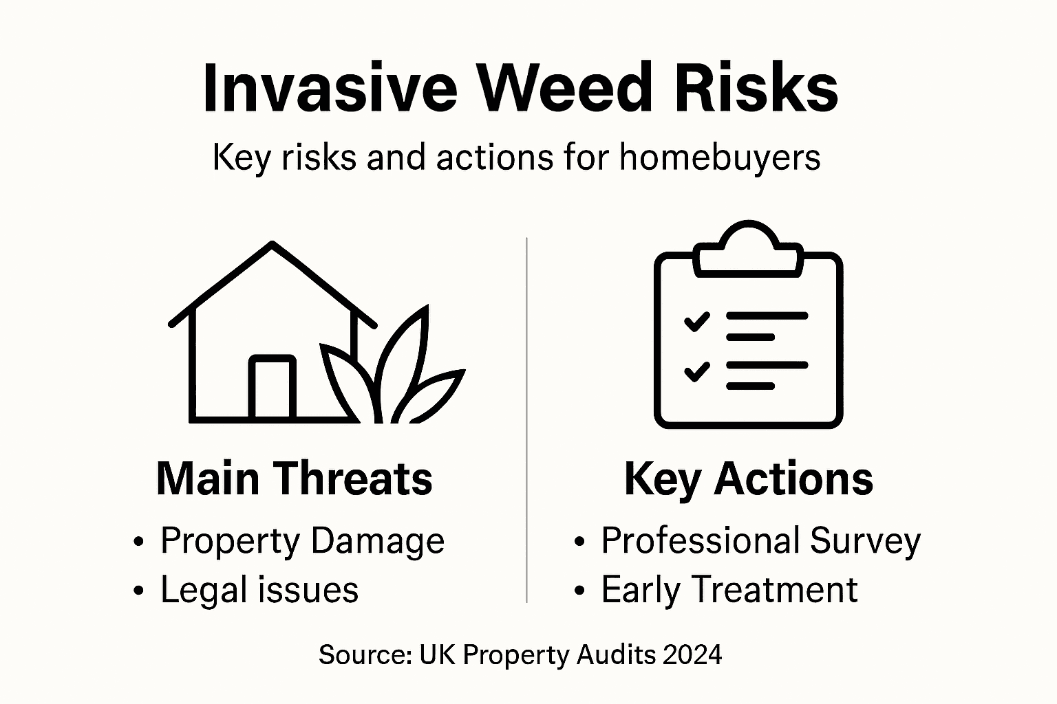 Invasive Weed Risk Assessment for Homebuyers