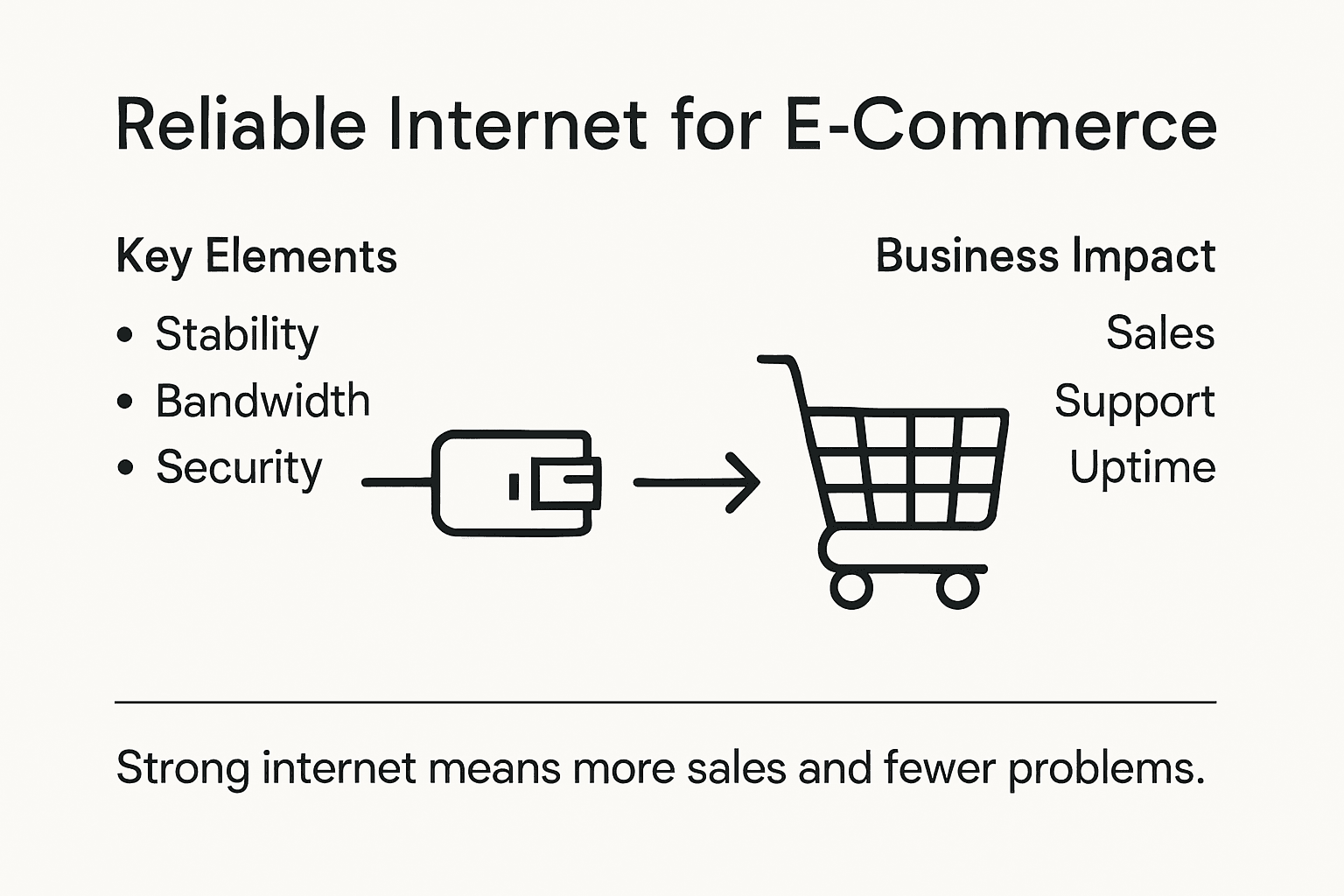 Infographic with reliable internet key factors and impacts