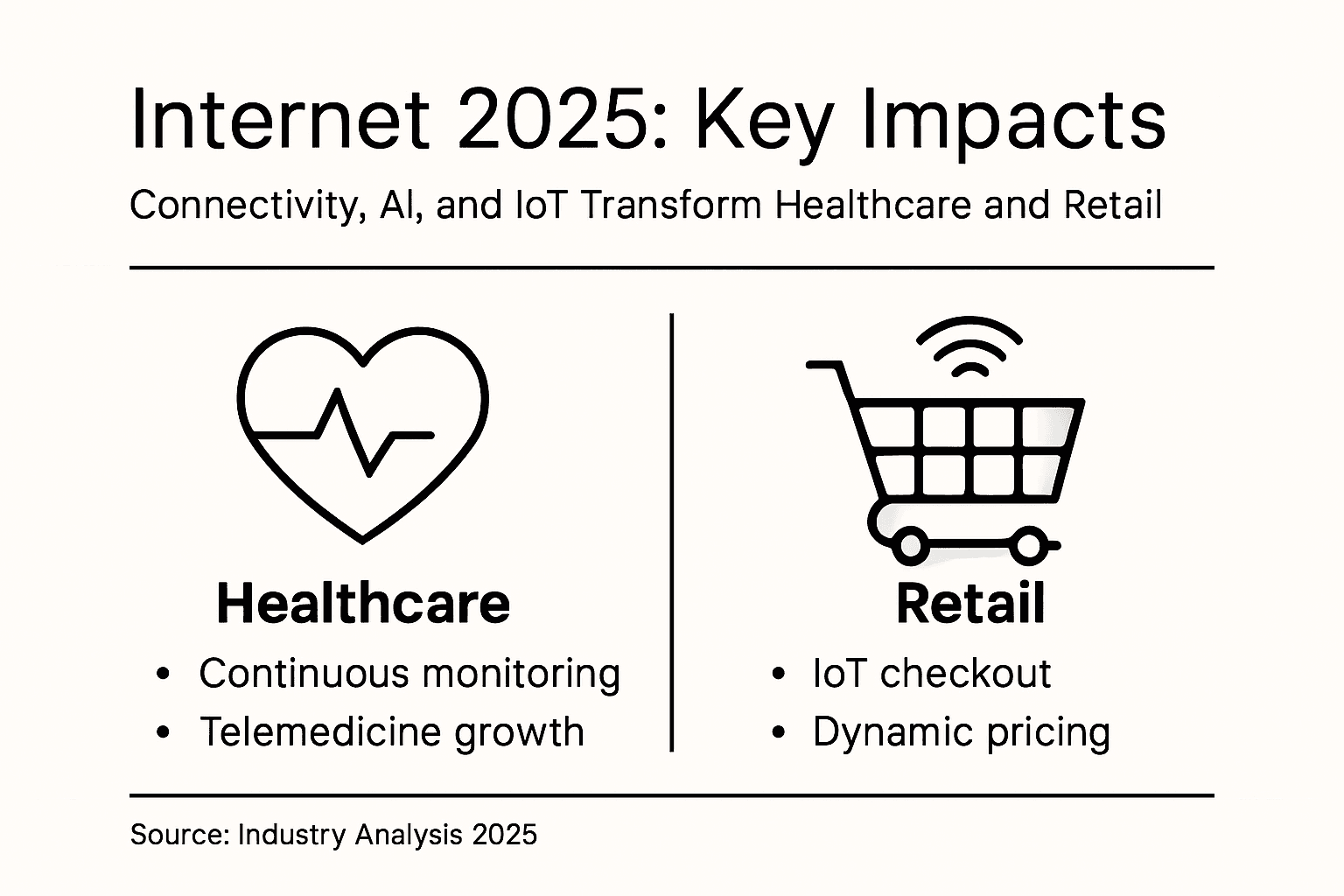 Infographic on 2025 internet trends in healthcare and retail