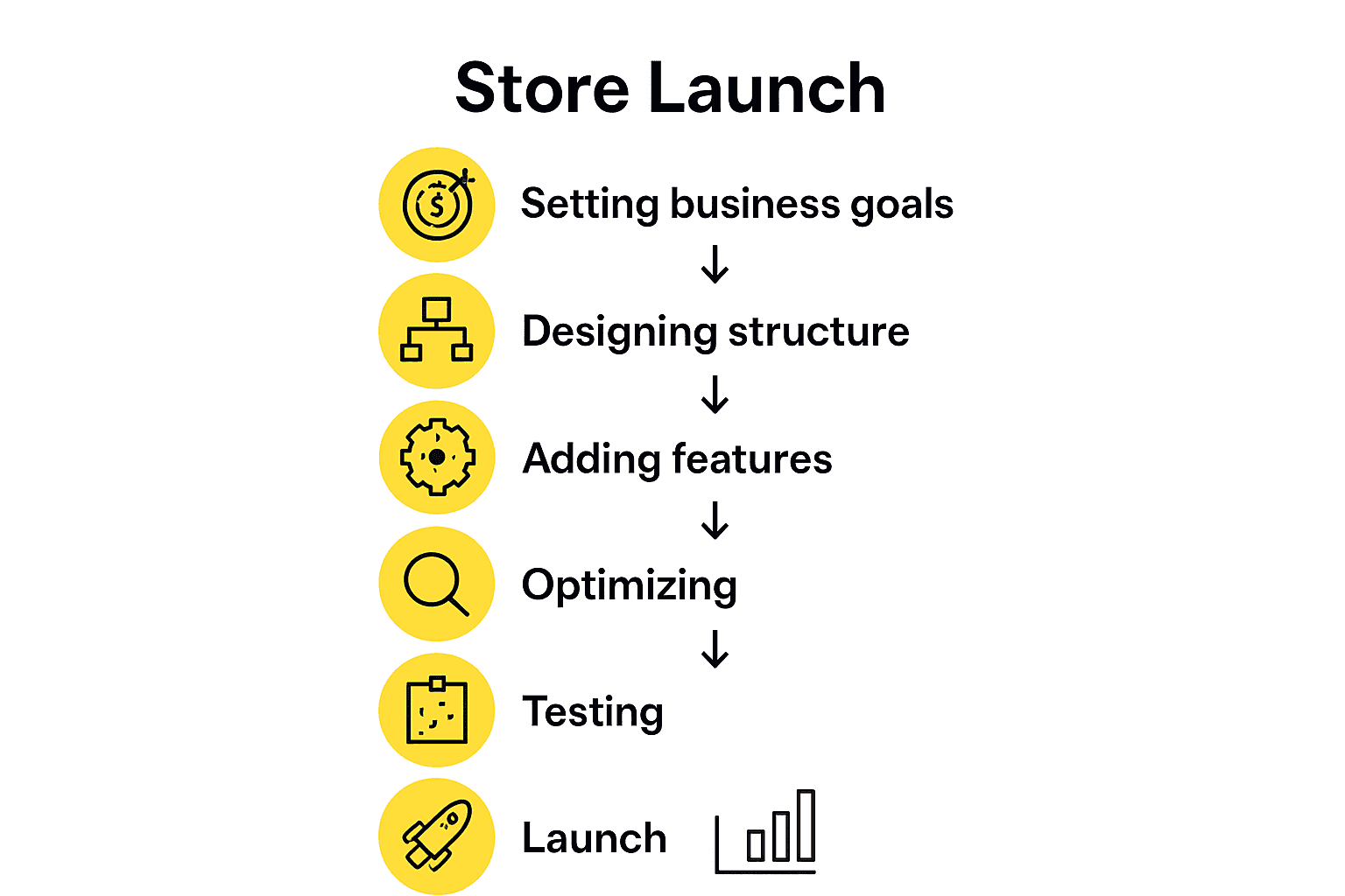 Step by Step Shopify Store Launch for Success – Shopify Experts: Grow ...