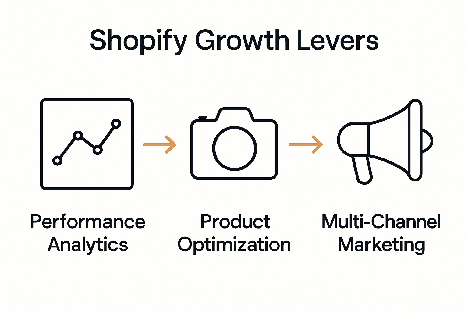 How to Increase Shopify Sales with Proven Growth Strategies