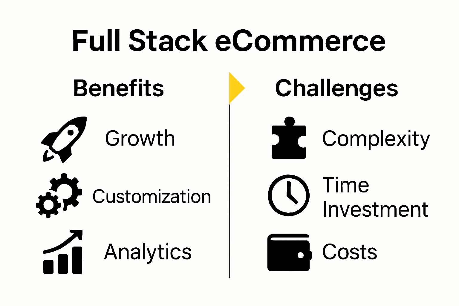 What Is Full Stack Ecommerce? Complete Breakdown