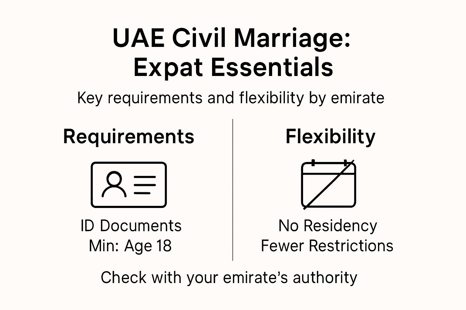 Why Civil Marriage Is Required for UAE Expats