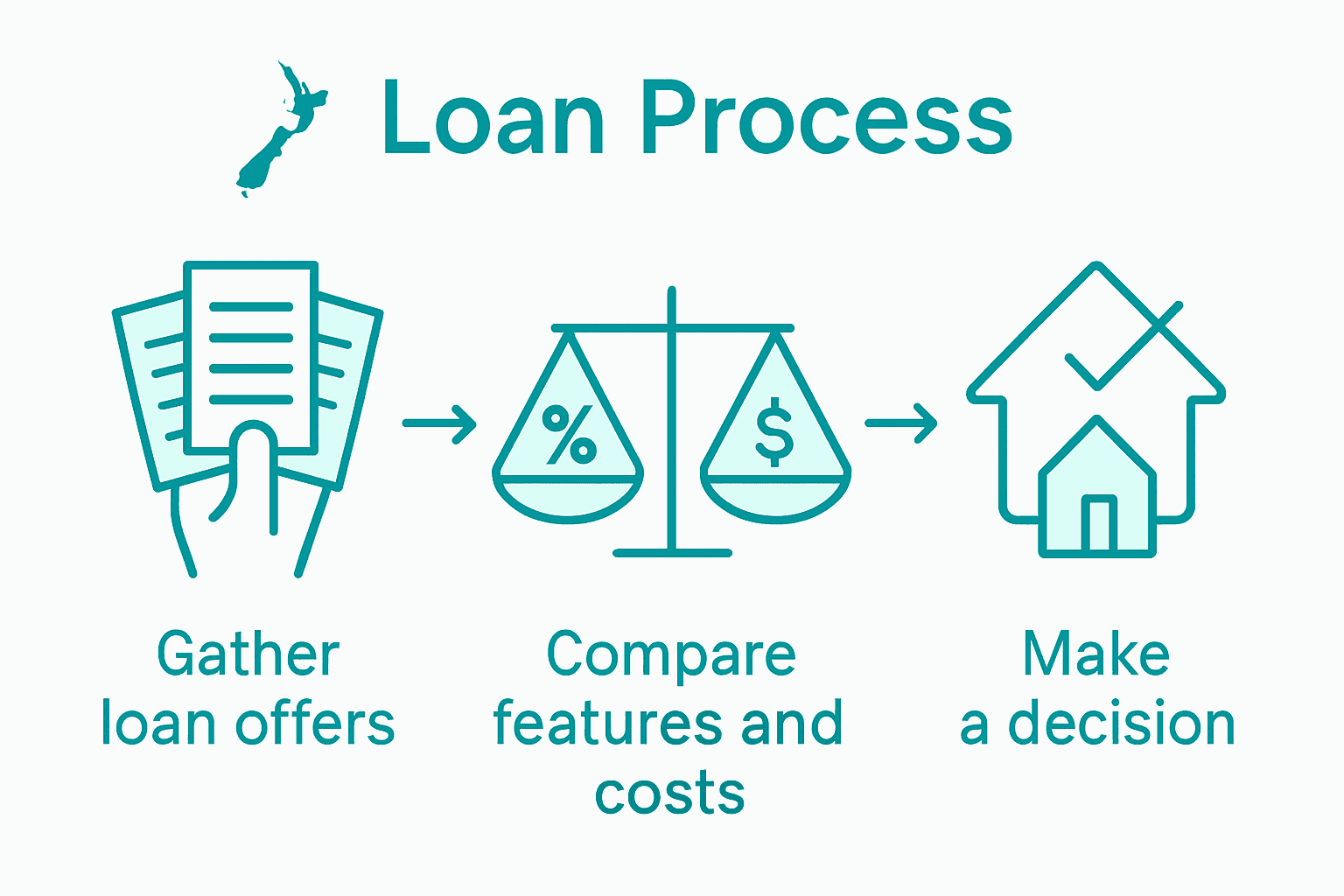 Why Compare Home Loans in New Zealand