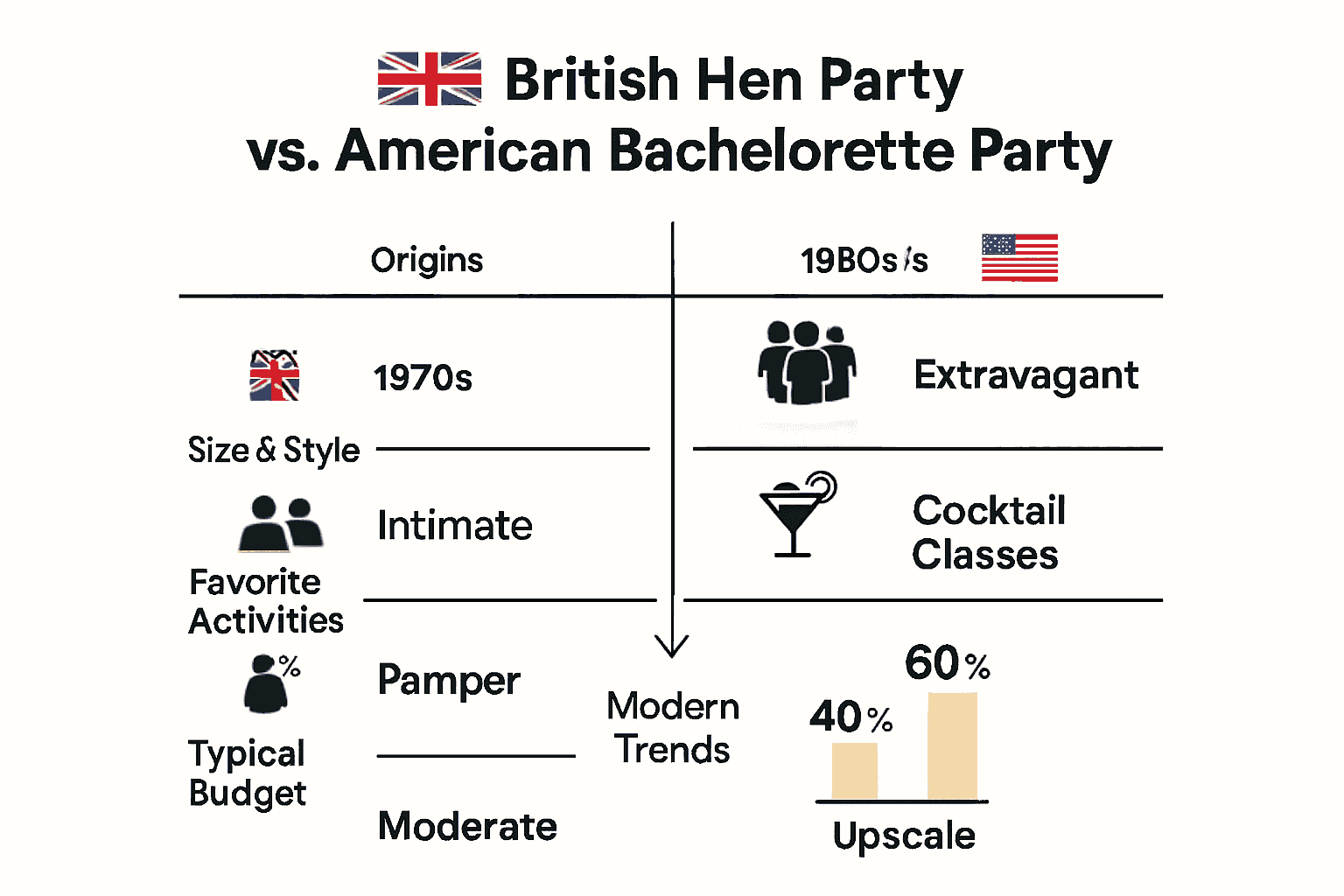 Hen Parties vs Bachelorette: Complete Comparison Guide - Cheeky Butler ...
