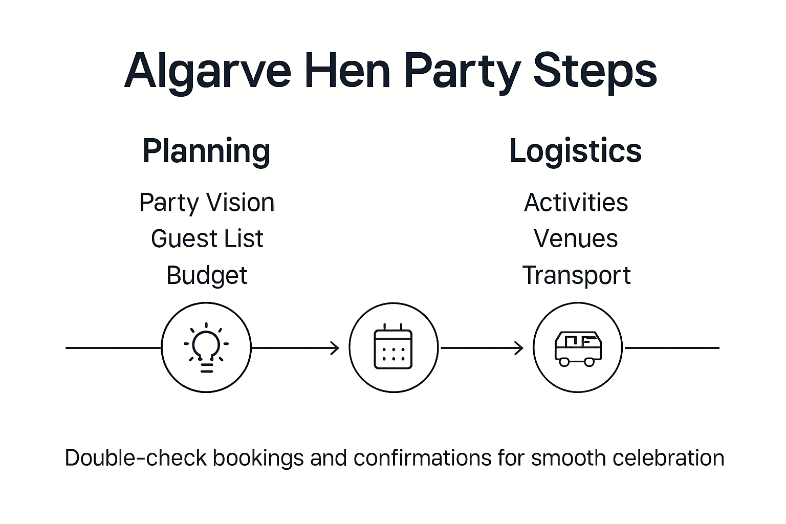 Step by Step Algarve Party Planning for Hen Dos