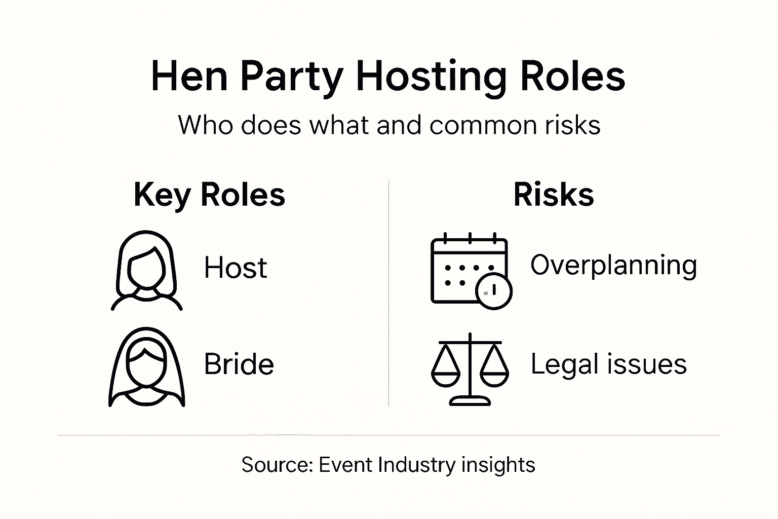 What Is Party Hosting and Its Role in Hen Dos