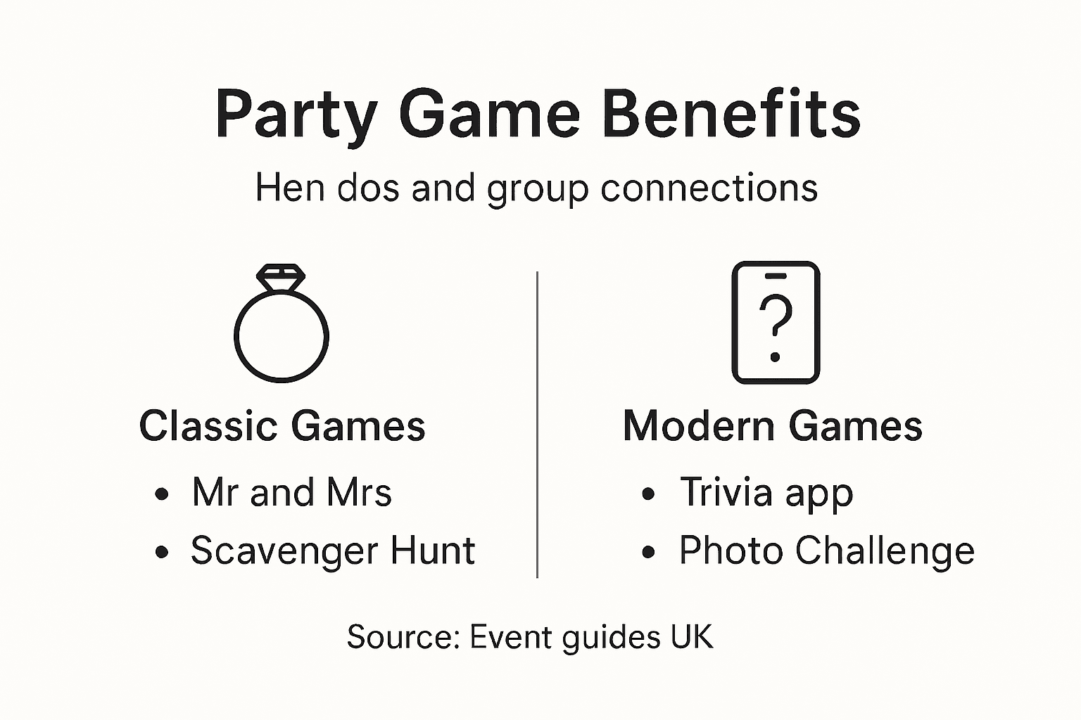 Role of Party Games in Hen Dos: Bringing Joy and Bonding
