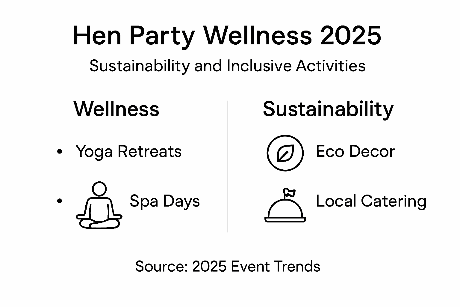 Trends in Hen Parties 2025 – Unforgettable Experiences