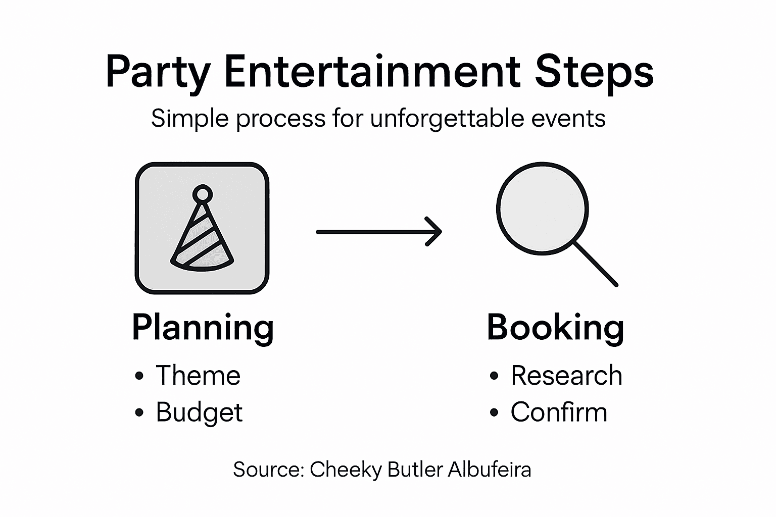 How to Choose Party Entertainment for Unforgettable Events