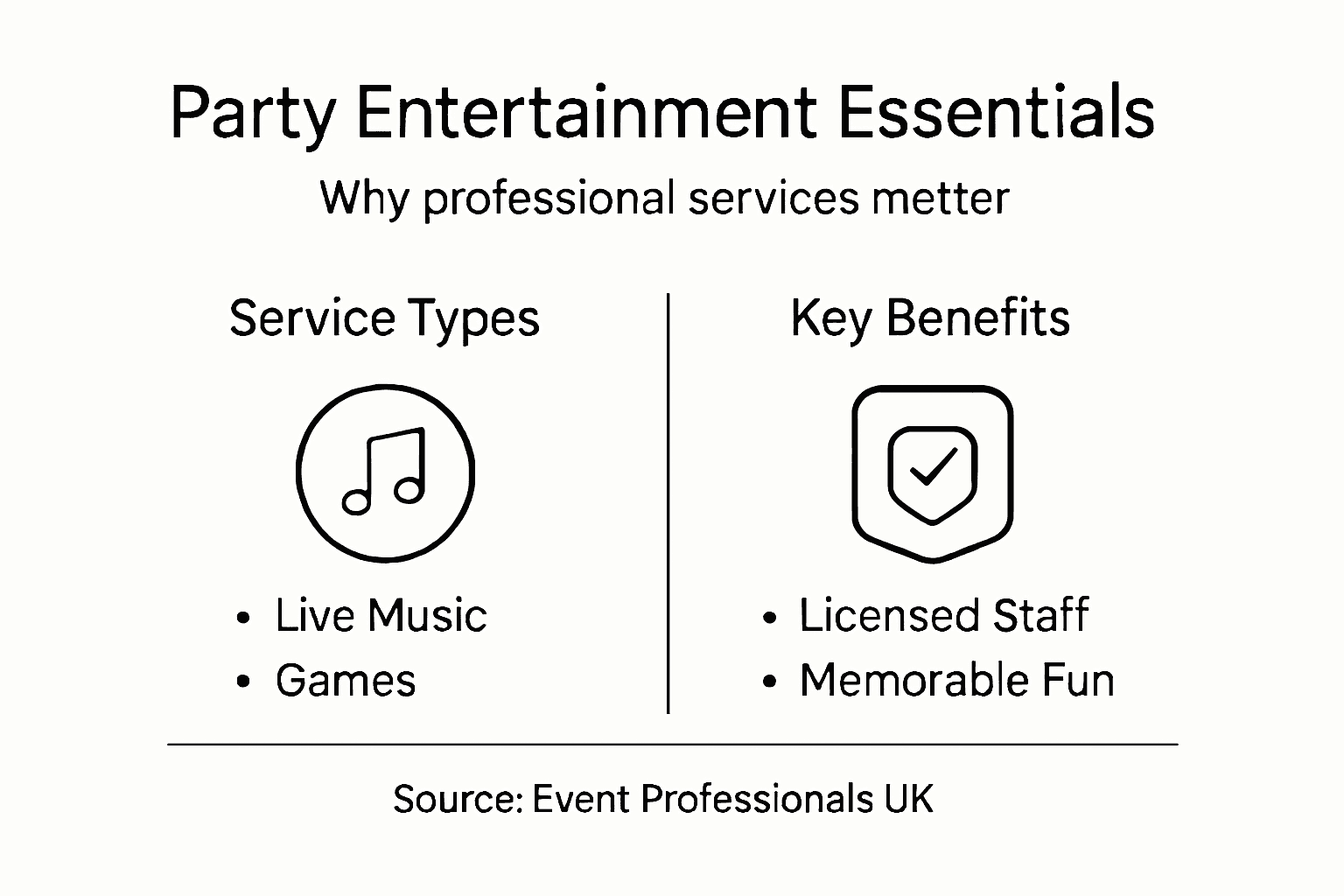 Defining Party Entertainment Services – Essential Insights