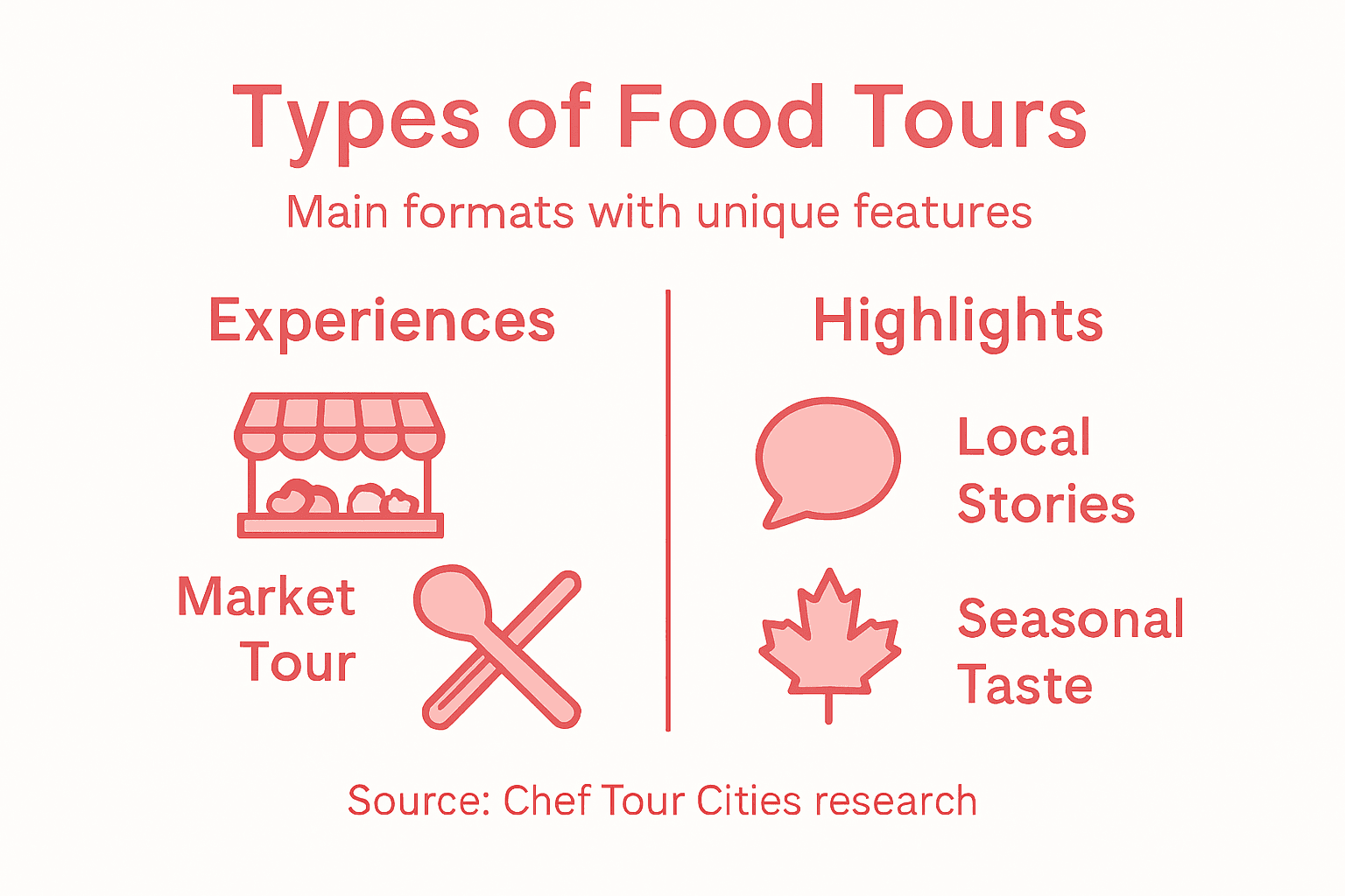 Bespoke Food Tours: A Culinary Journey with Chefs