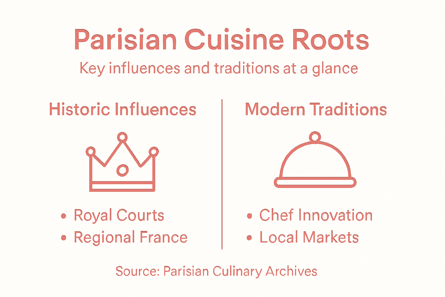 Why Parisian Cuisine Matters for Culinary Travellers