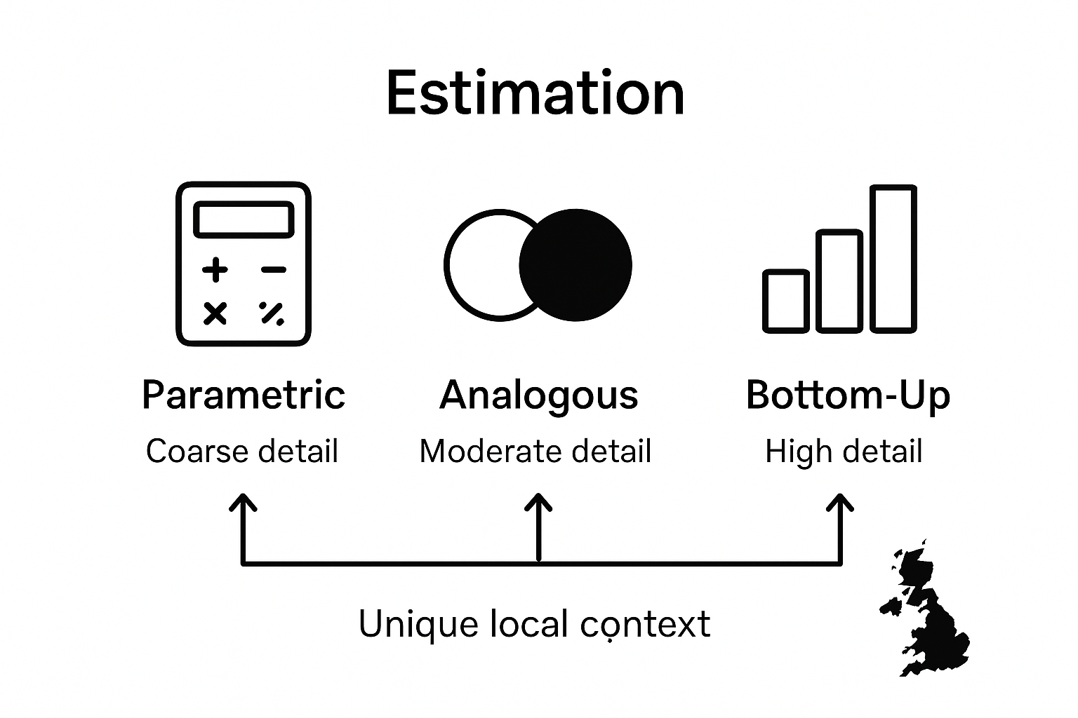 Cost Estimation Methods Explained – UK Construction Impact