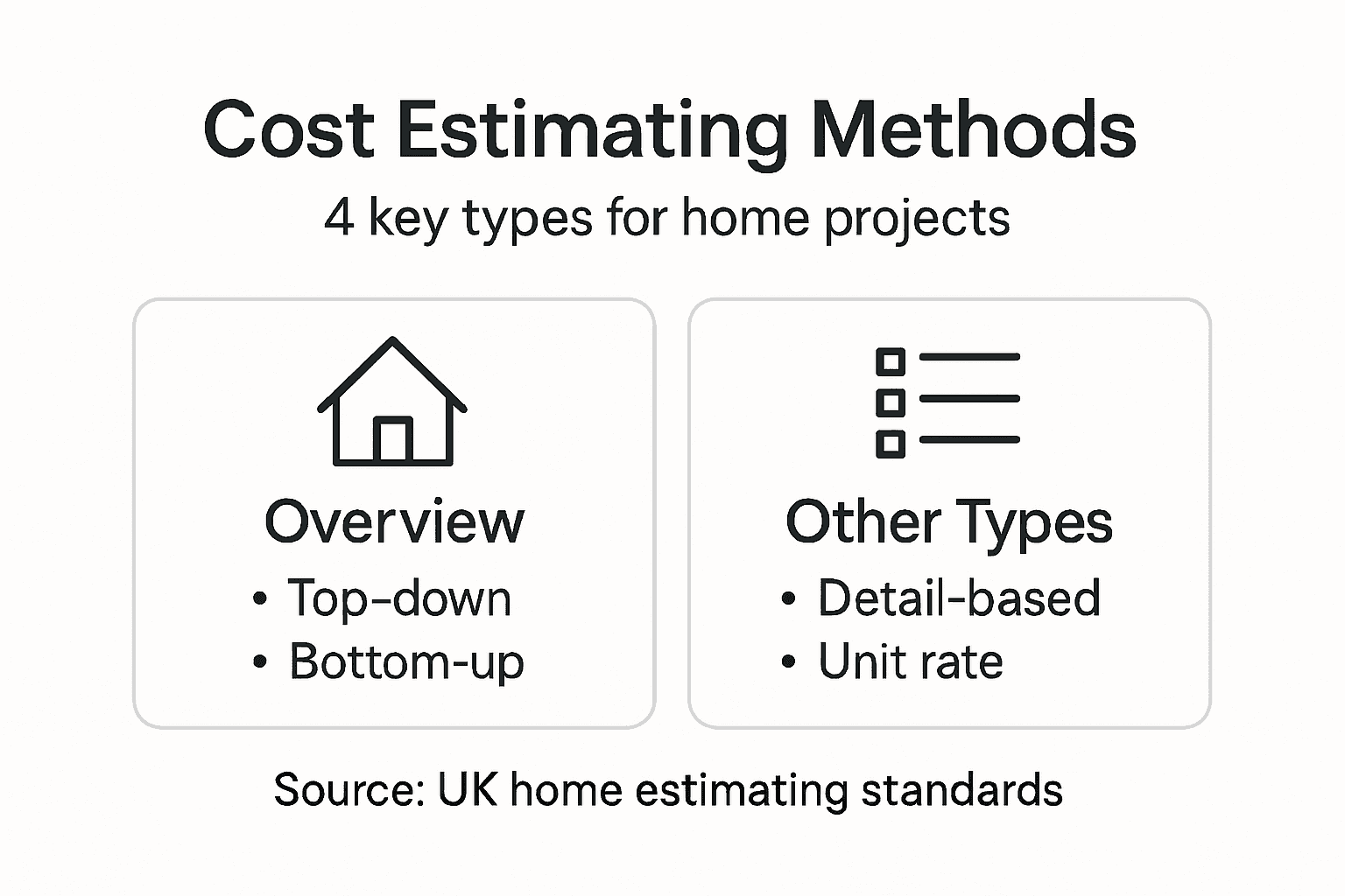 Estimators for Homeowners – Securing Project Budgets