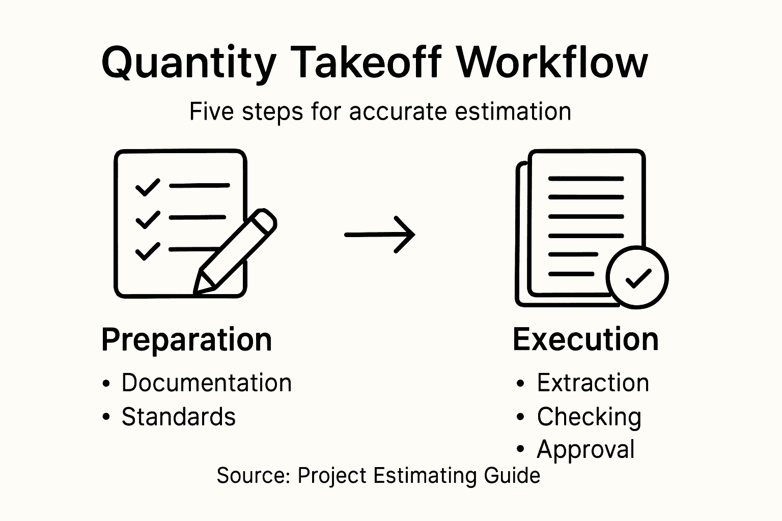 Workflow for Quantity Takeoff: Achieve Accurate Estimates