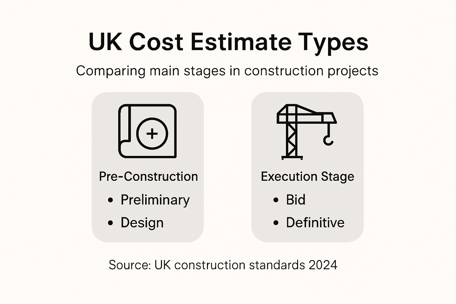 Why Review Cost Estimates – Safeguarding UK Project Budgets