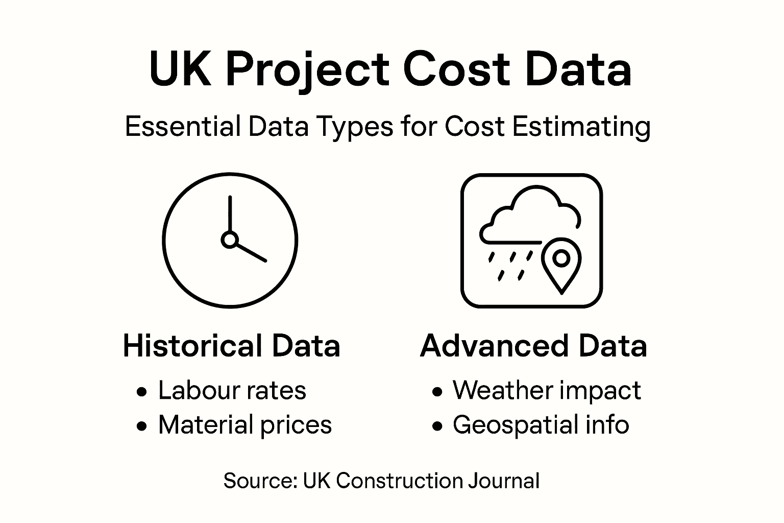 Role of Data in Cost Estimating for UK Projects