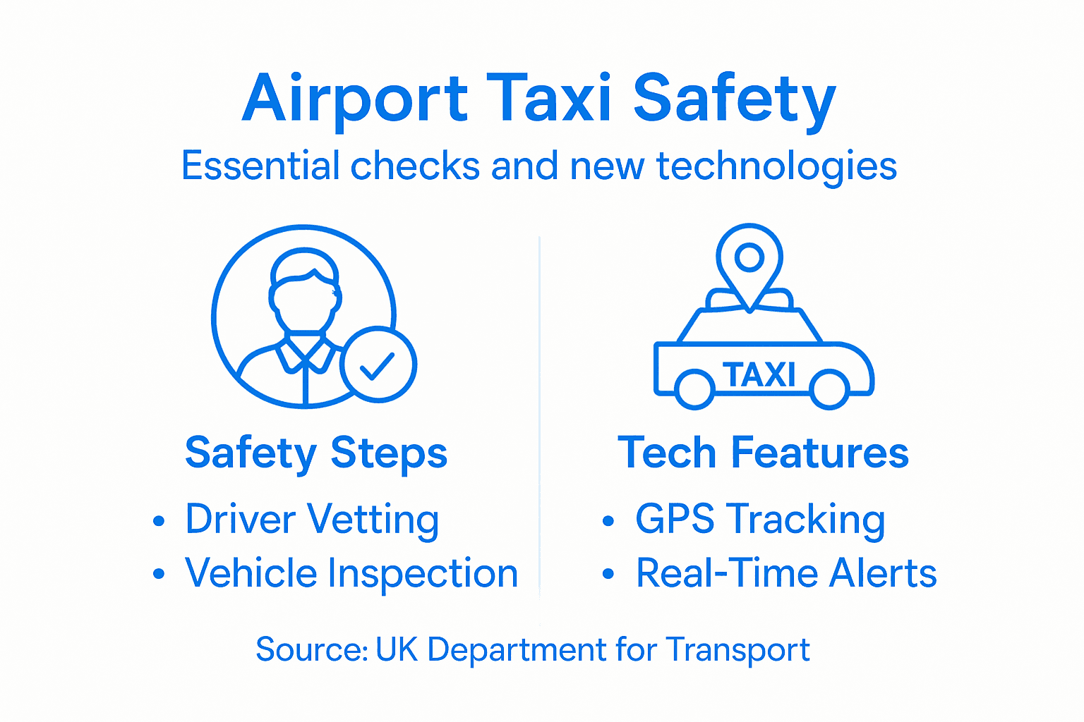 Airport Taxi Safety Standards – Why They Matter Most