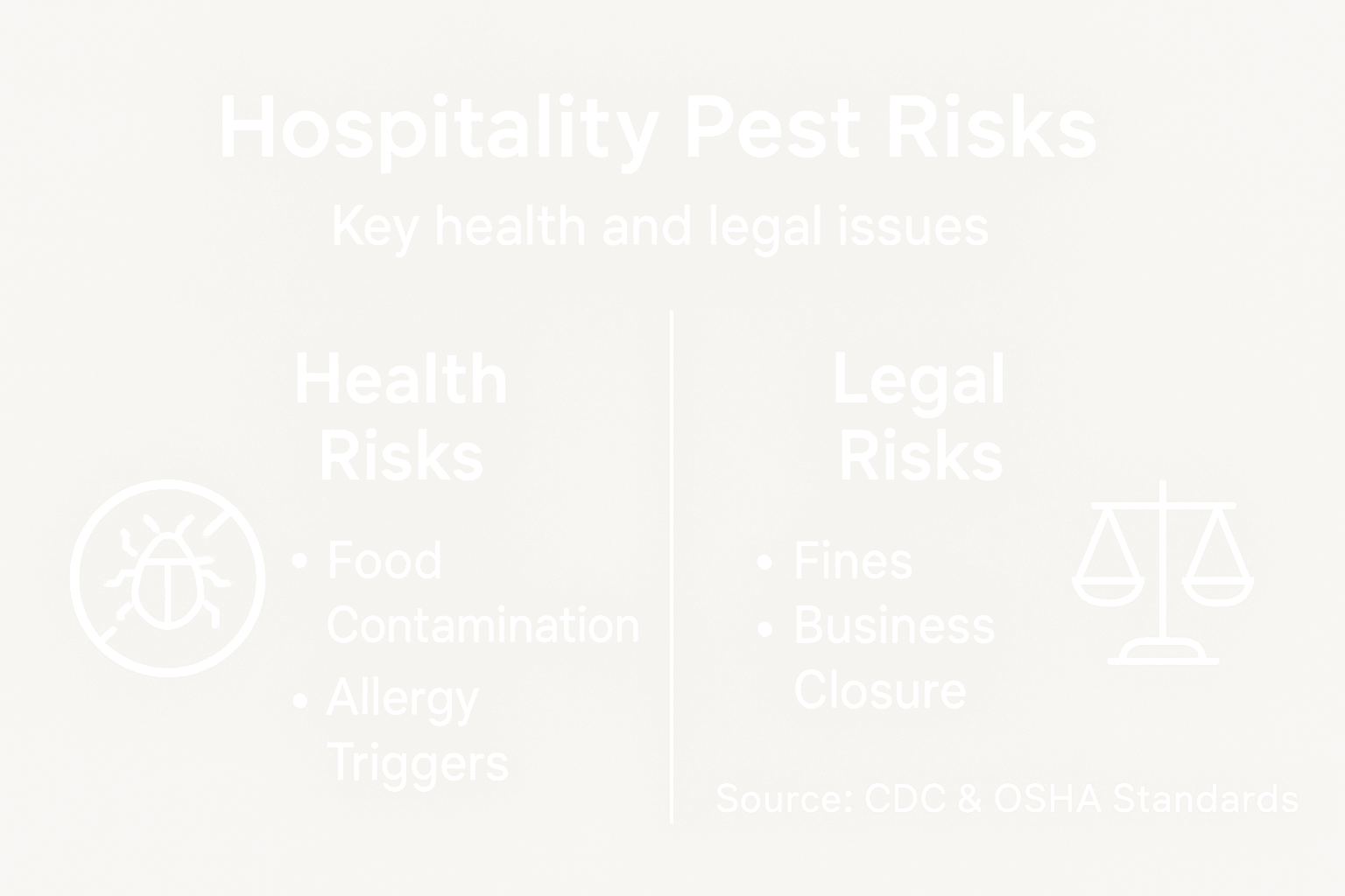 Role of Pest Control in Hospitality Safety