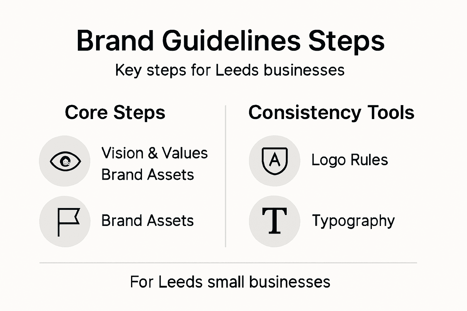 Brand Guidelines Step by Step for Leeds Businesses
