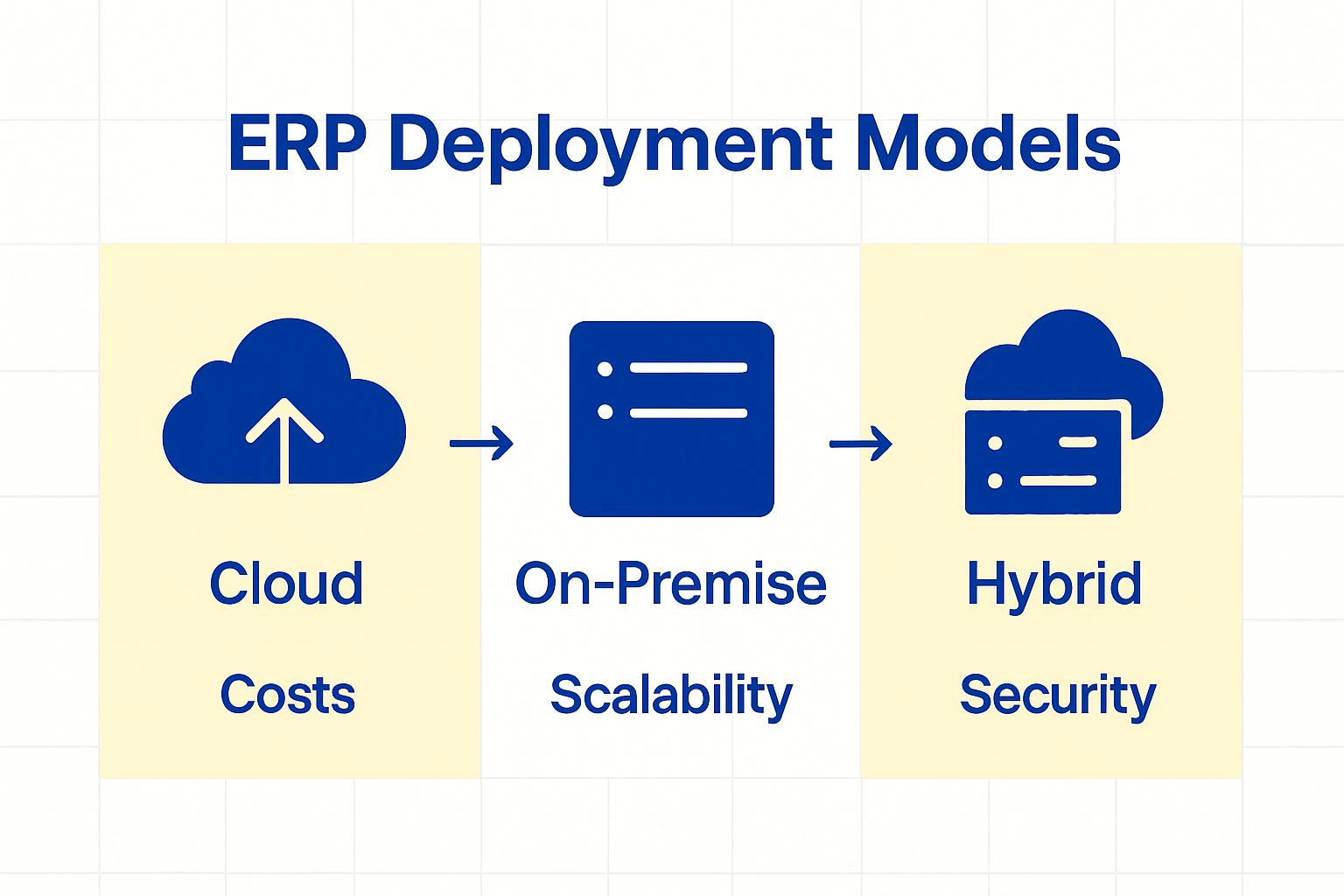 ERP Explained: Streamlining Business Operations Efficiently