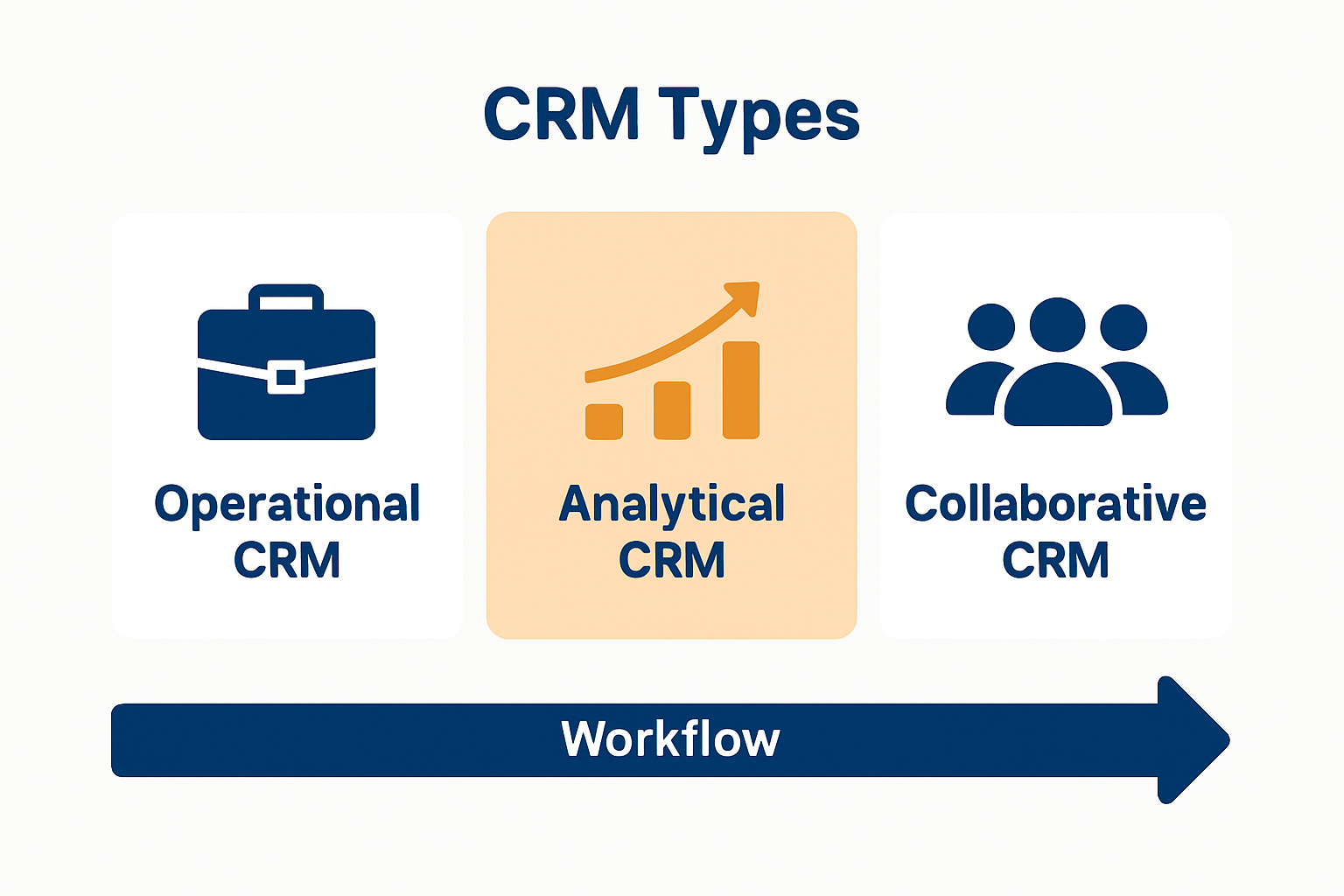 What Is CRM? Complete Guide for Business Leaders