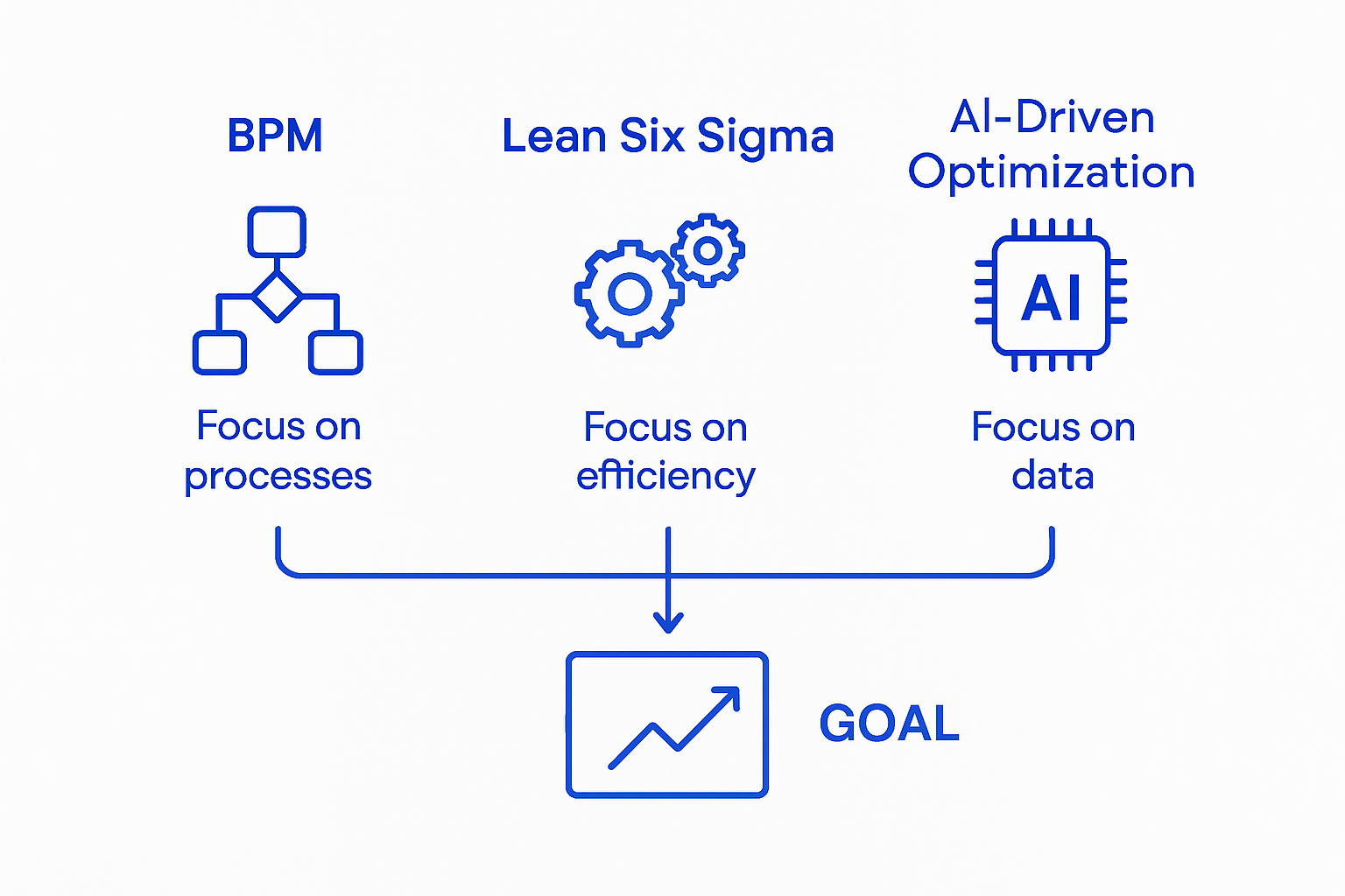 Business Process Optimization: Unlocking Operational Excellence
