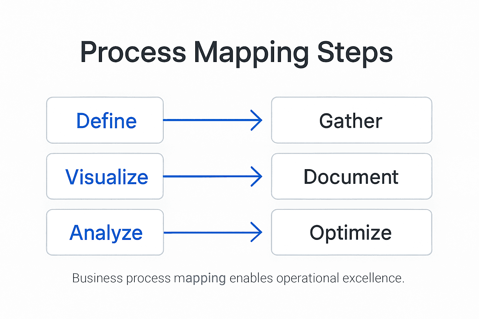 Business Process Mapping Guide for Operational Excellence