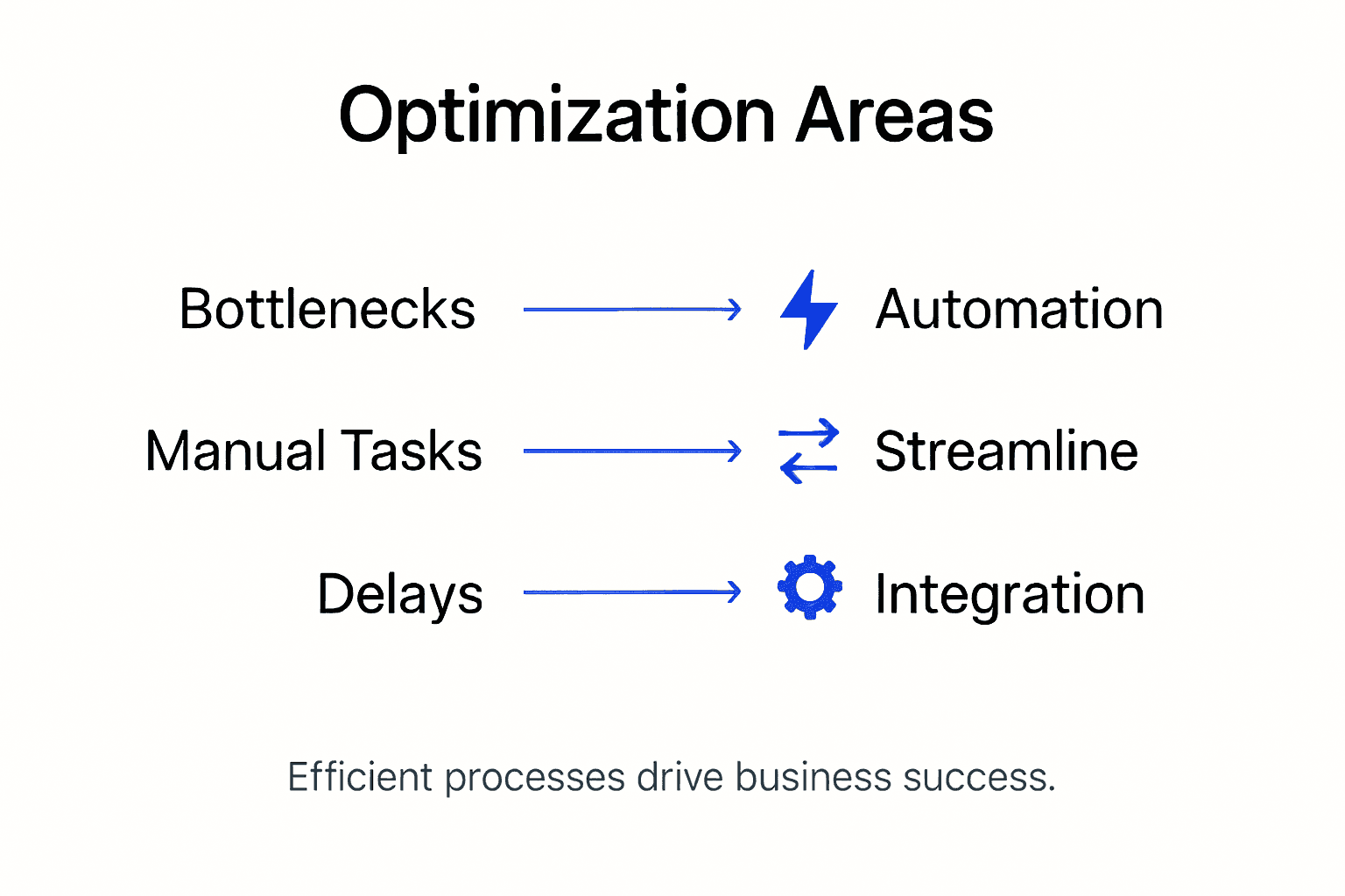 Business Process Reengineering Guide for Optimized Operations