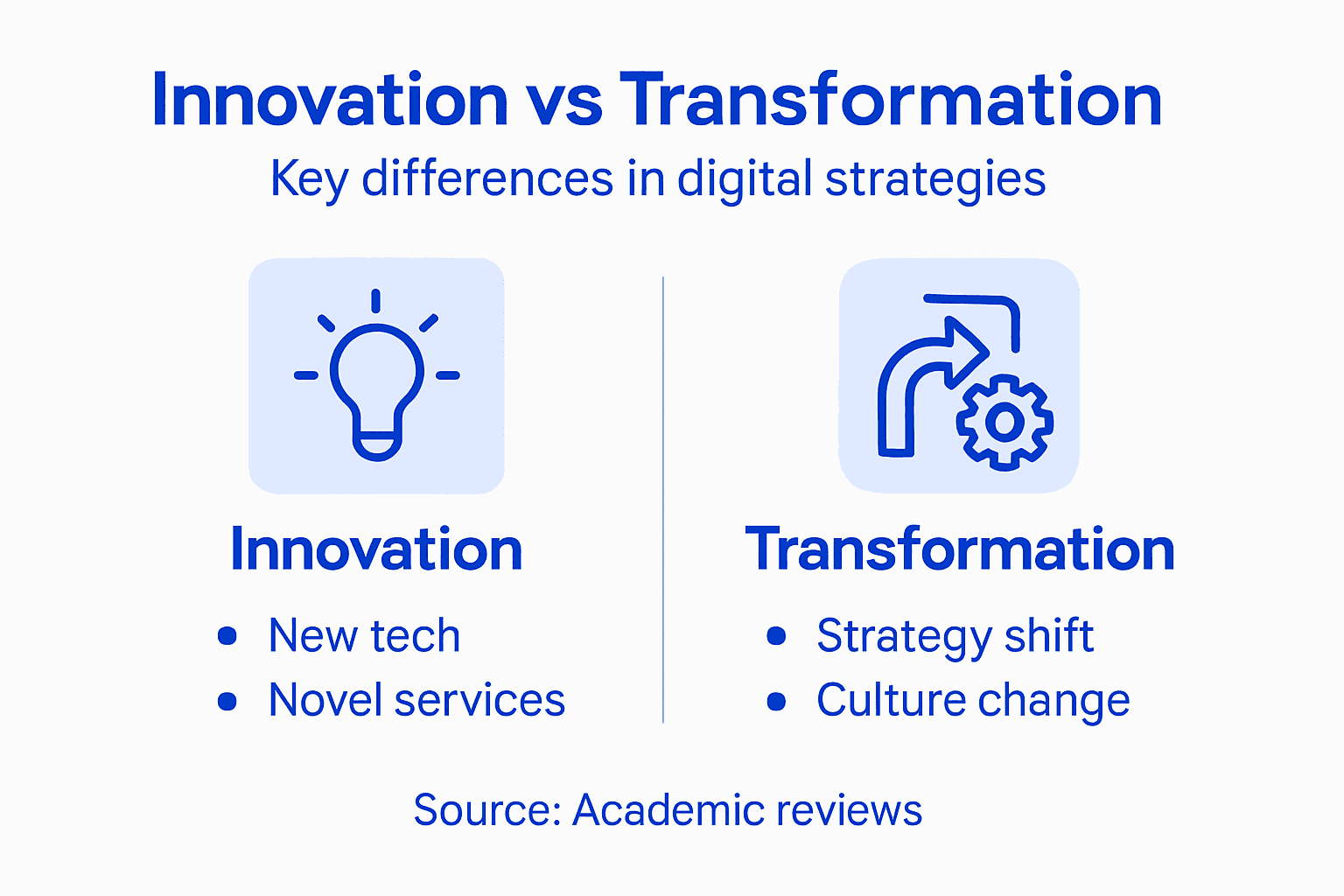 Digital Innovation and Its Impact on Business Optimization