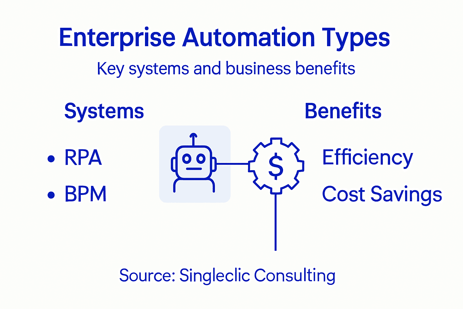Enterprise Automation: Optimizing Business Processes Effectively
