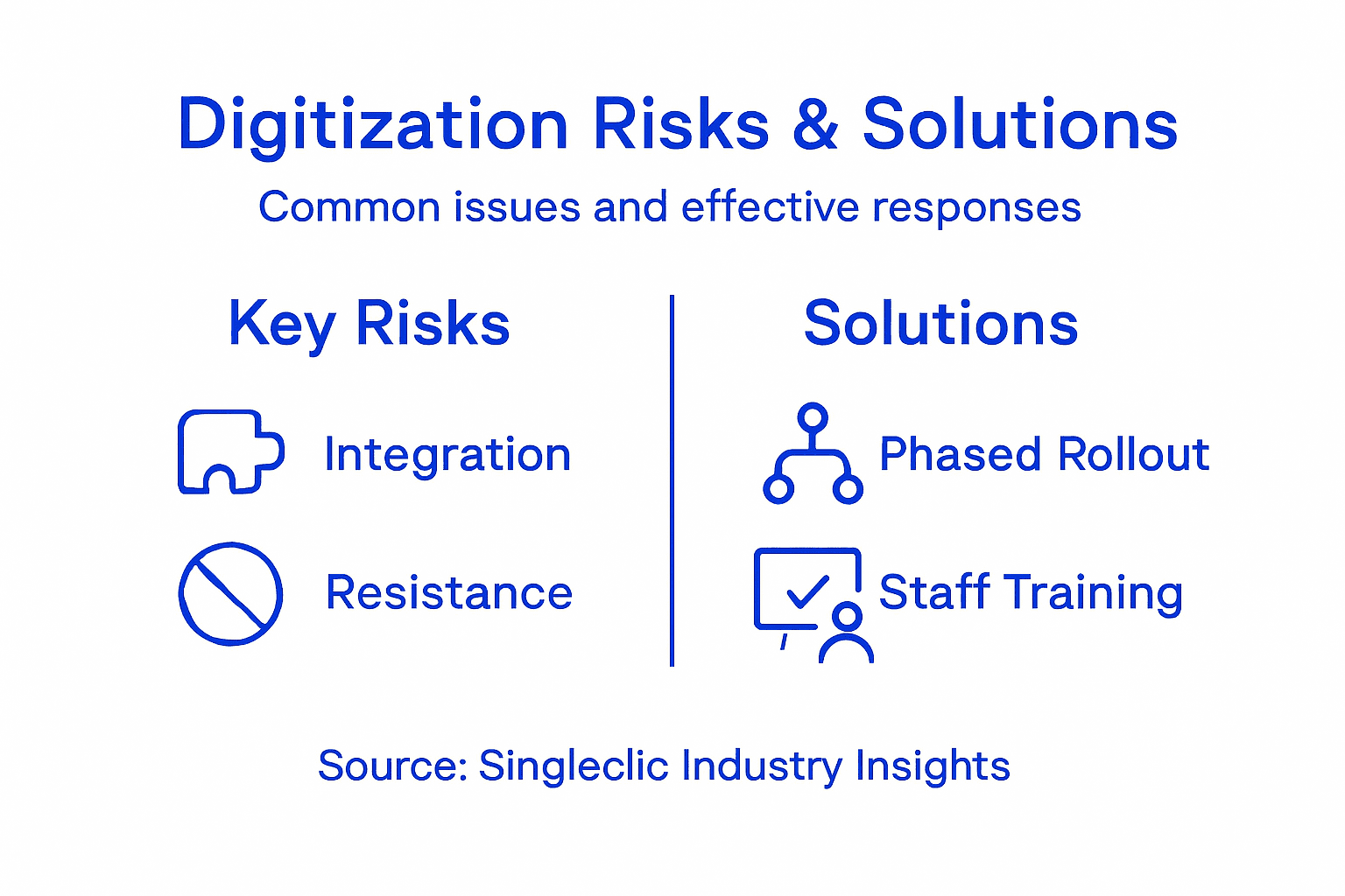 Process Digitization: Powering Operational Excellence