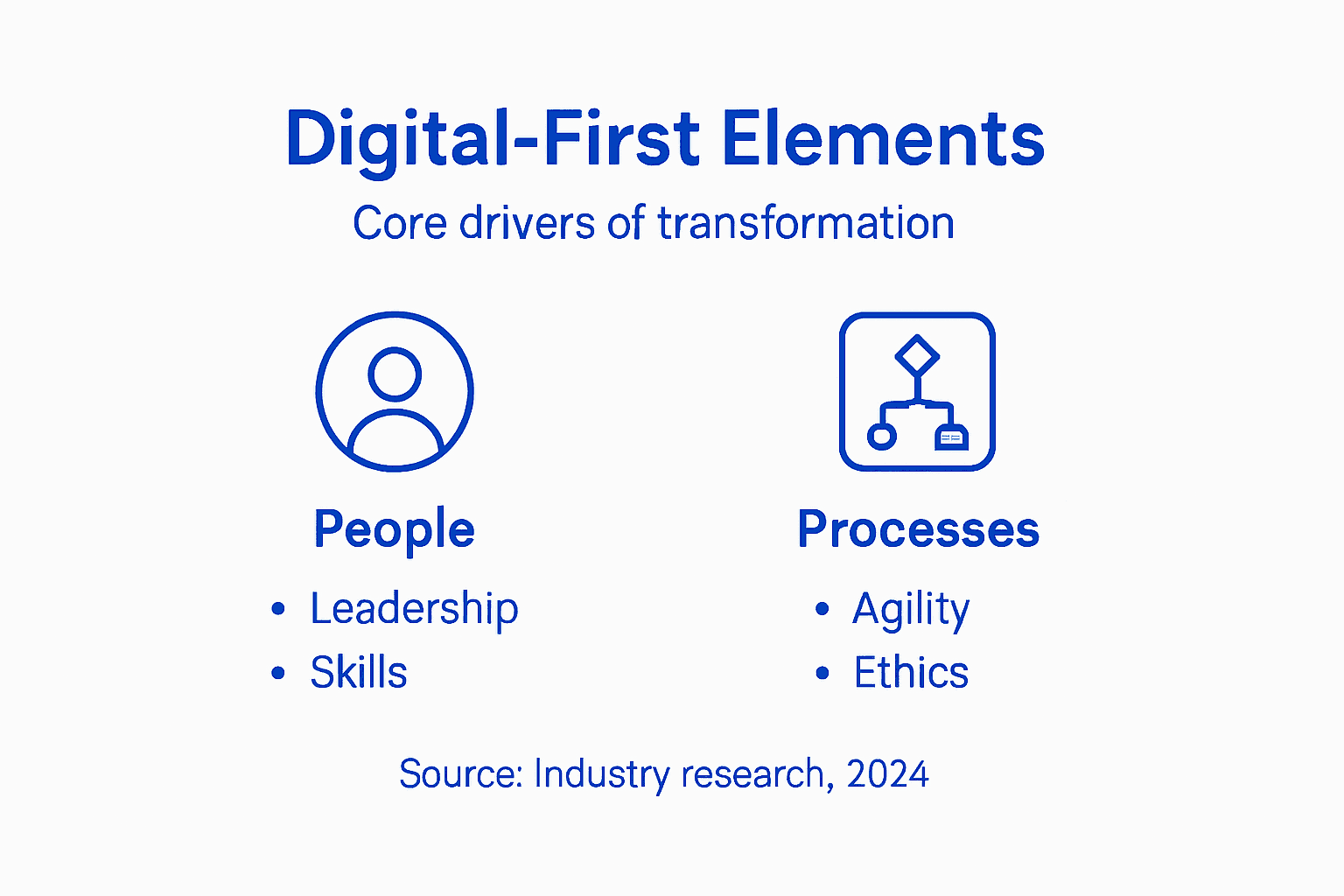 Digital Culture’s Role in Transforming Operations