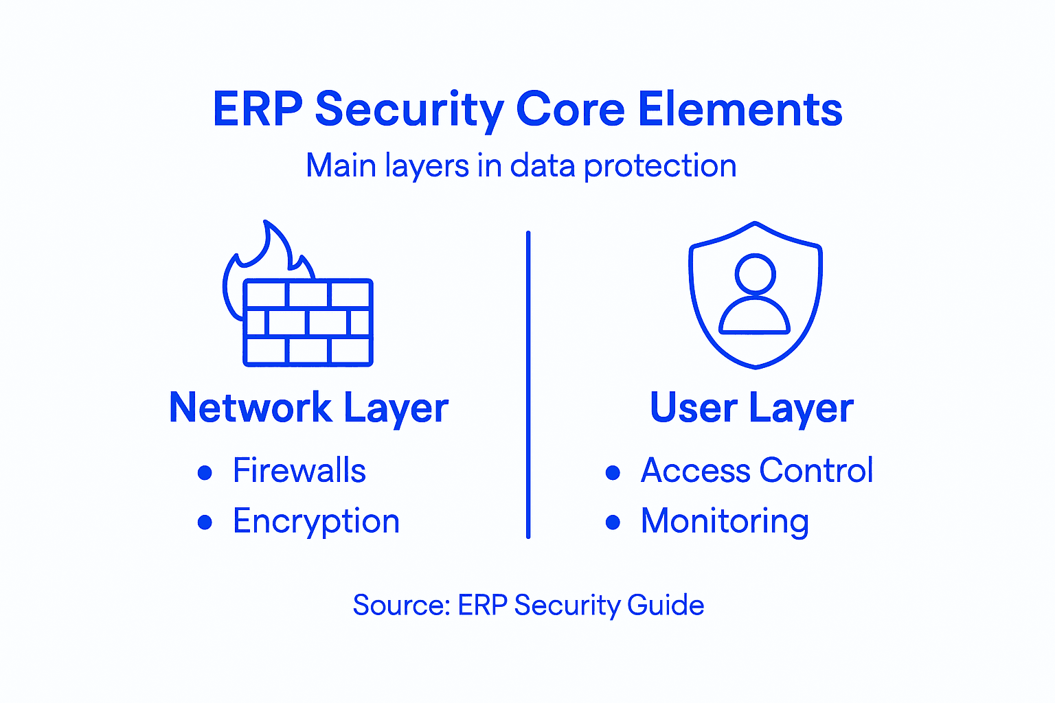 Cybersecurity in ERP Explained: Data Protection That Matters