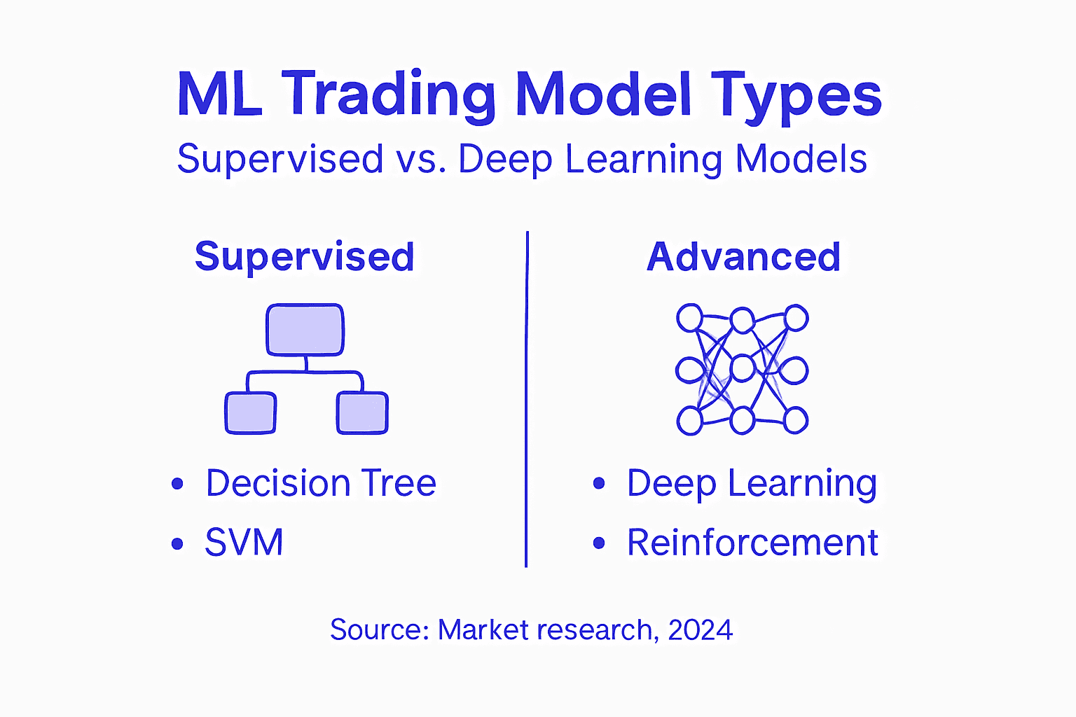 Machine Learning in Trading Strategies: Crypto Automation Explained