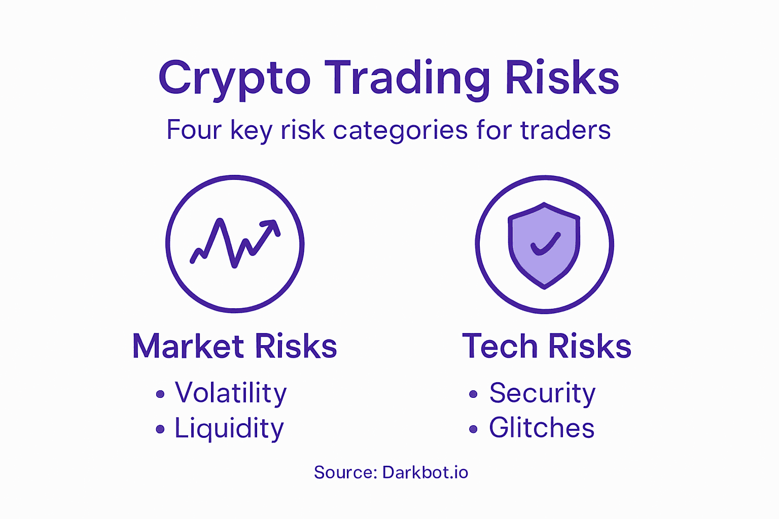 Crypto Trading Risk Explained: Smarter Automation Choices