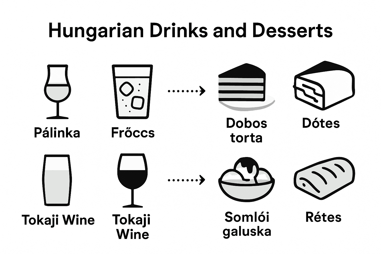 Hungarian Menu Terms Explained: Dishes, Sides, and Drinks