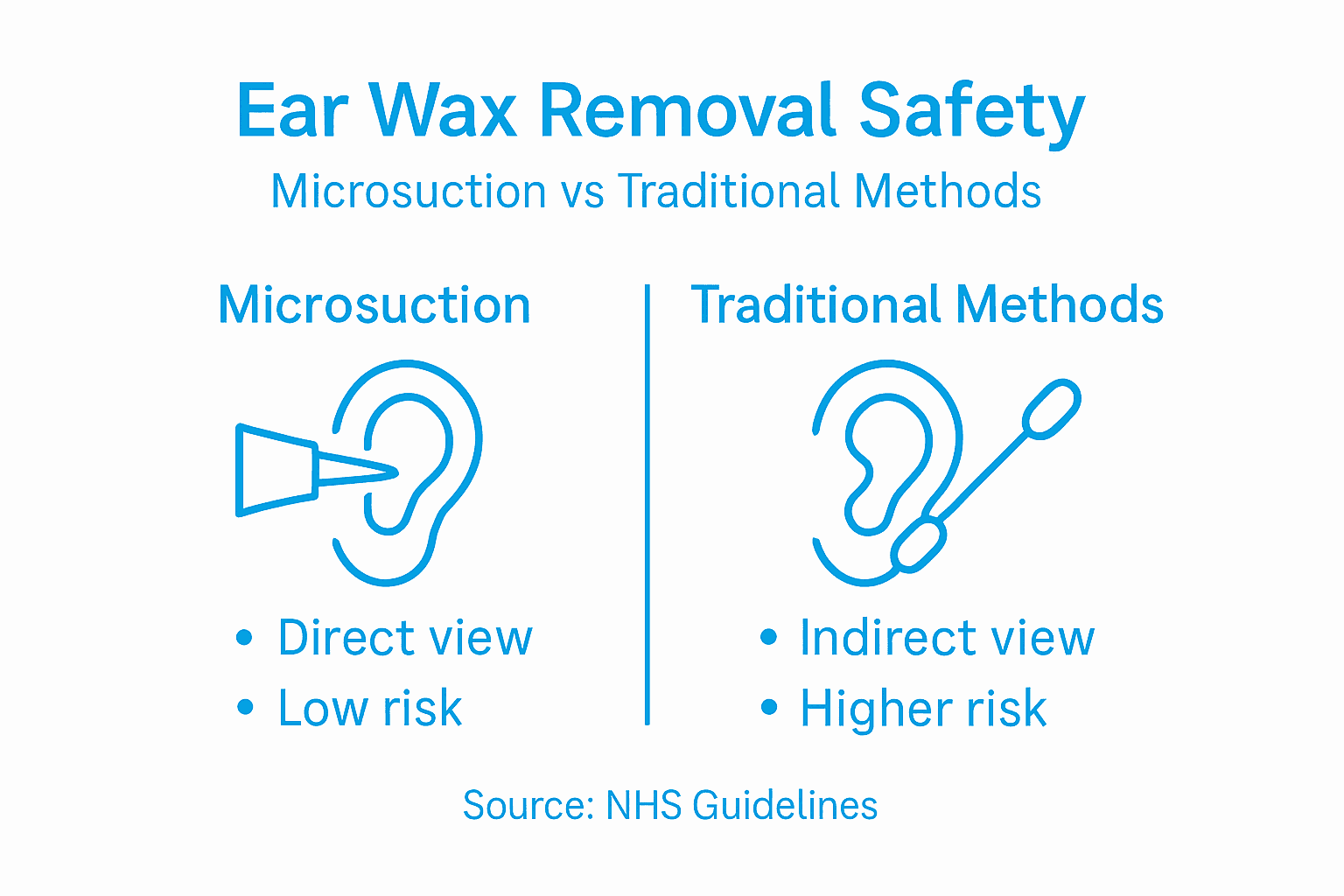 Role of Microsuction in Safe Ear Care