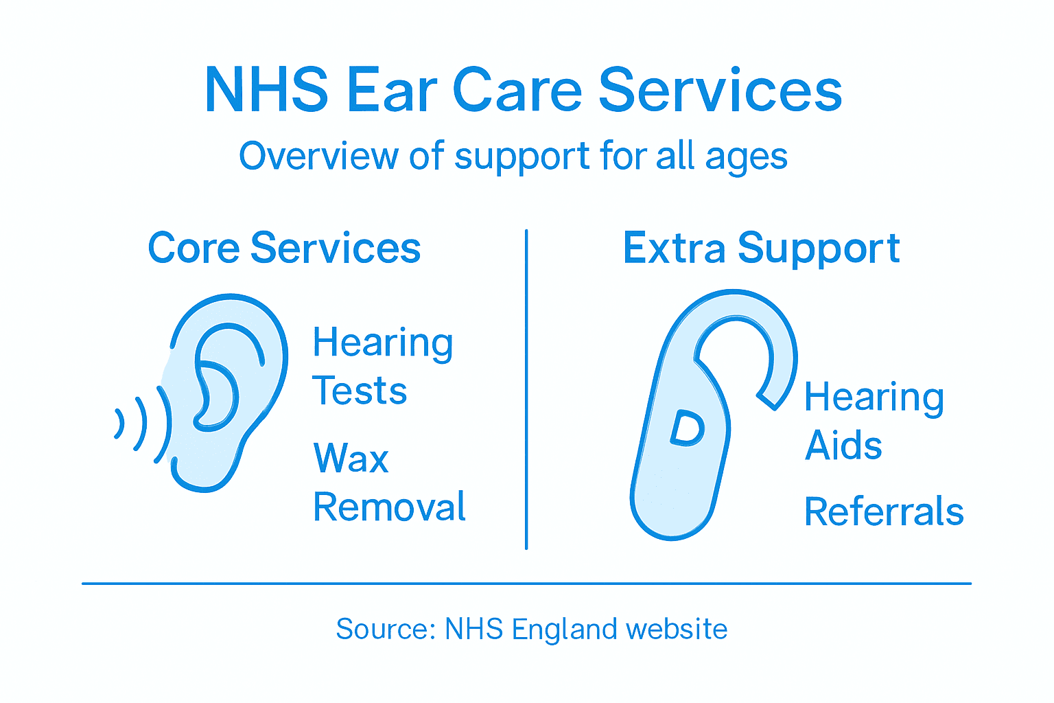 What Is NHS Ear Care and Why It Matters