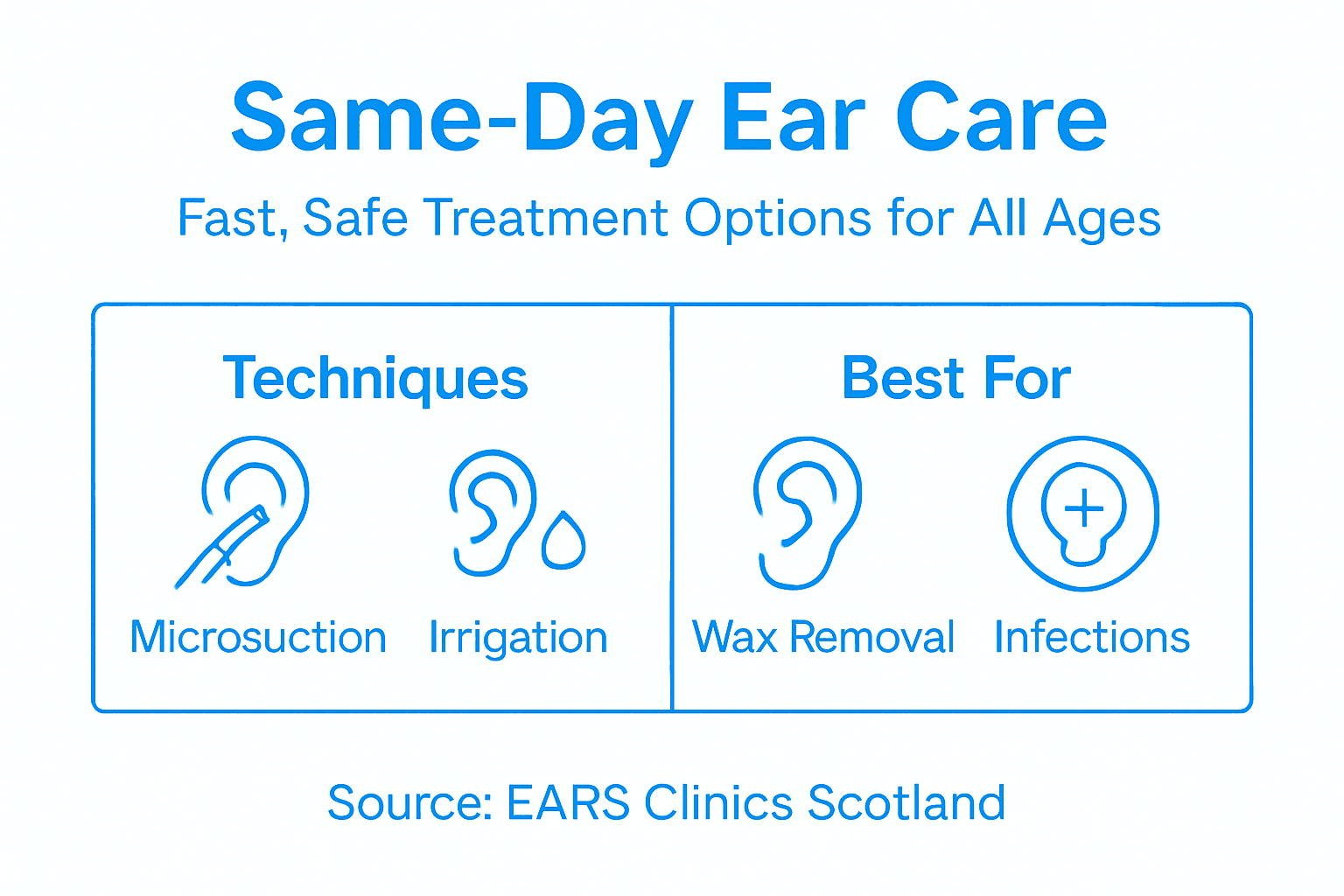 Same-Day Ear Care: Fast, Safe Relief for All Ages