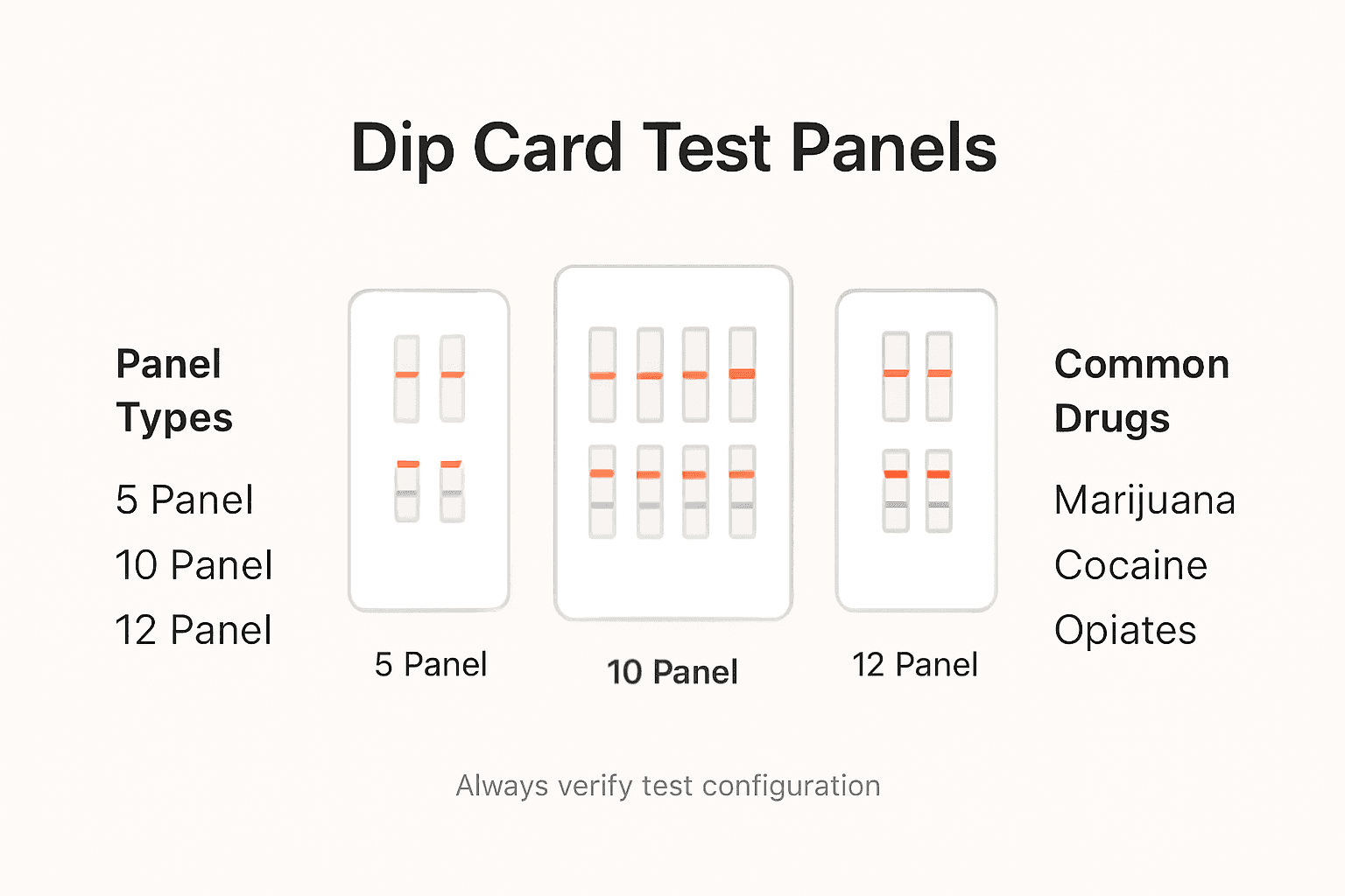 Dip Card Drug Test: Fast, Reliable Results for Labs