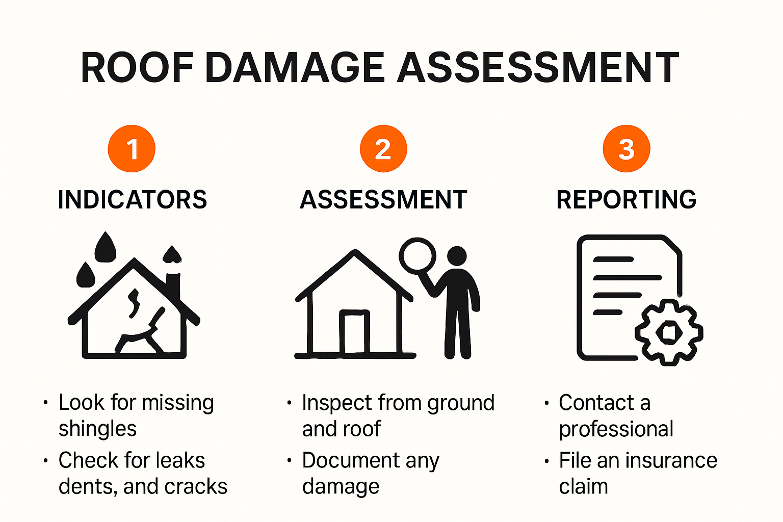 Roof Damage Assessment Charlotte NC 2025 | NICS