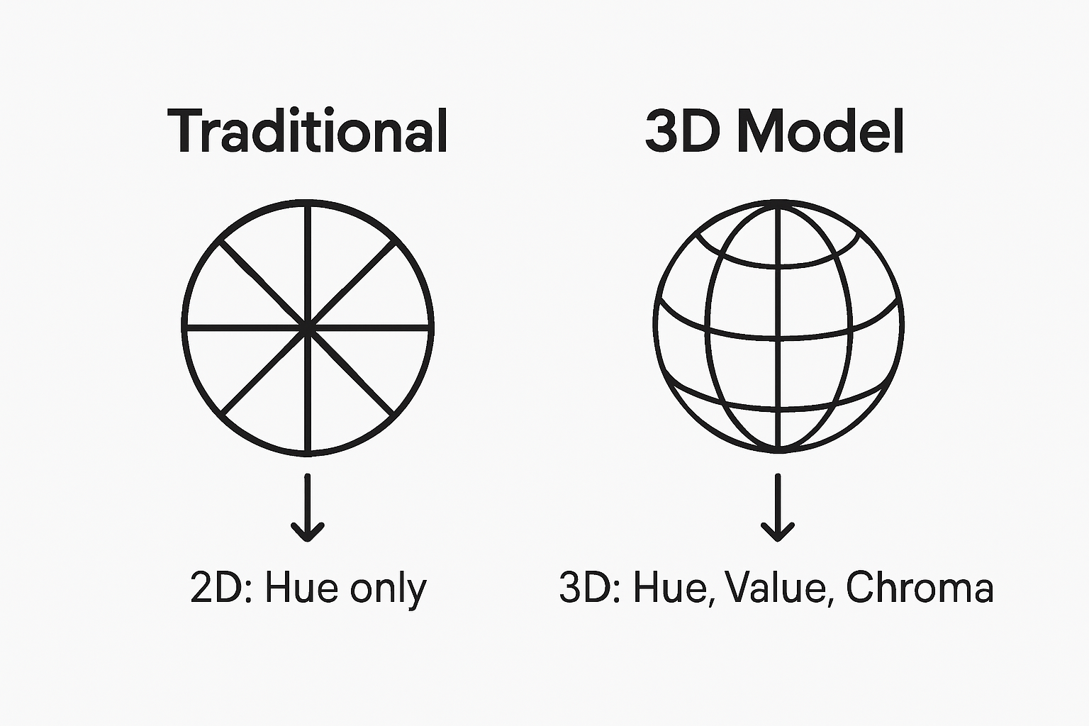 What Is a 3D Colour Wheel and Why It Matters